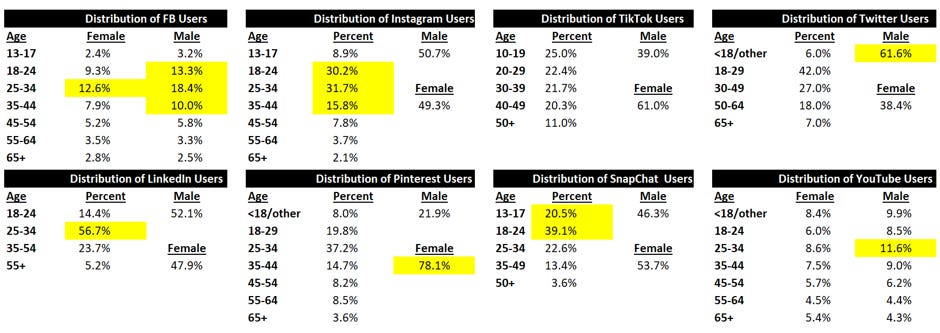 Ecom Building an Audience from Zero. & News