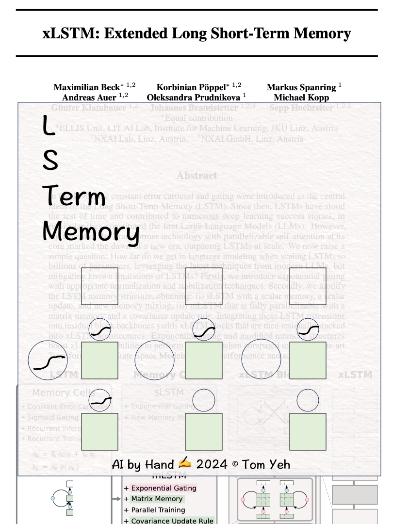 xLSTM: Extended Long Short-Term Memory - by Tom Yeh