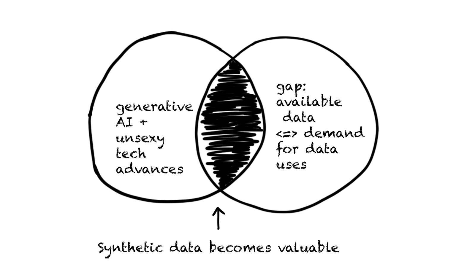 Synthetic Data In A Nutshell - by Sven Balnojan PhD