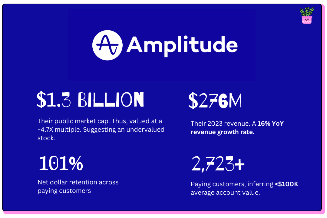How Amplitude Grows: Making Moneyballers