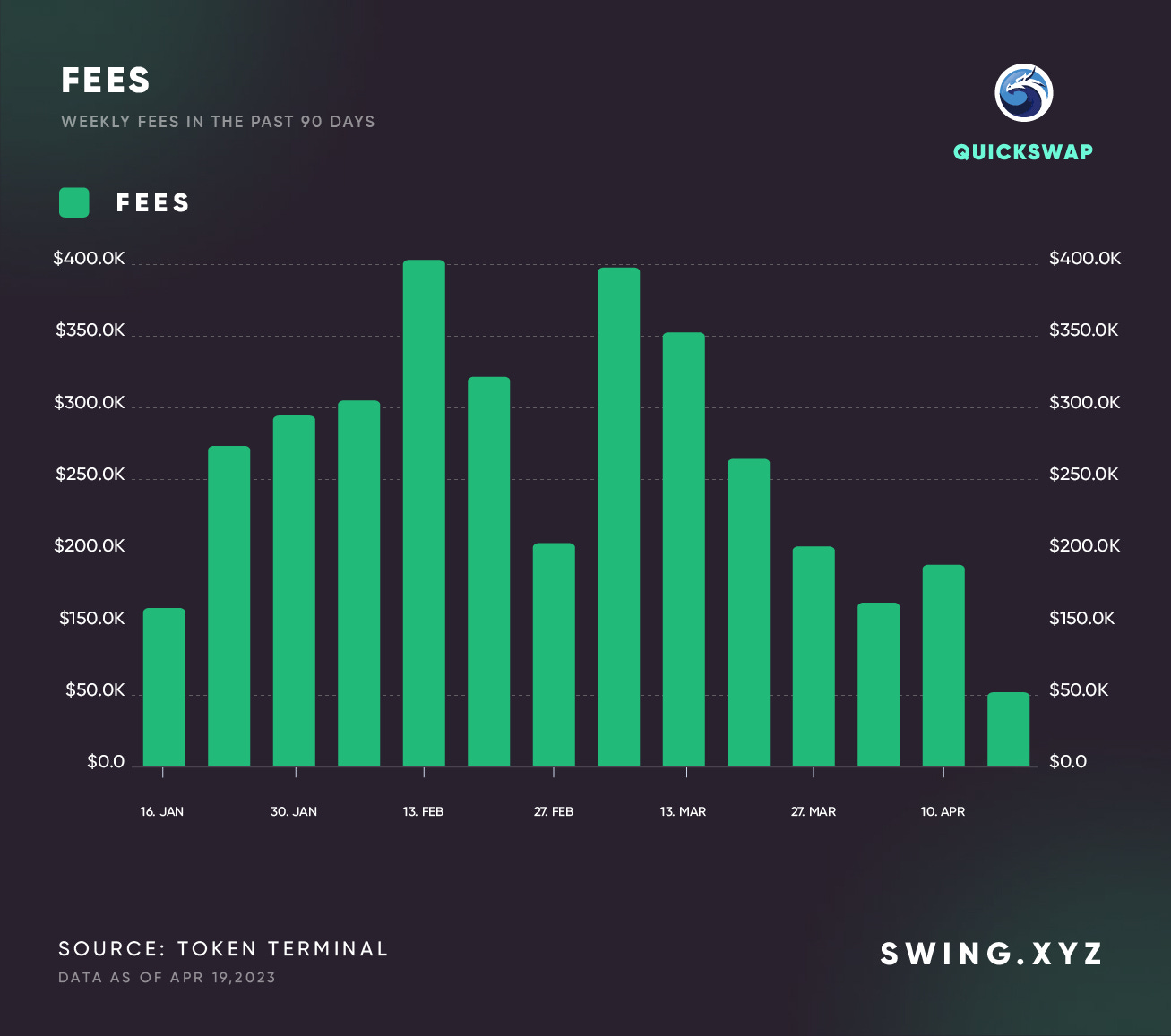 Swing Highlights | QuickSwap - Swing.xyz