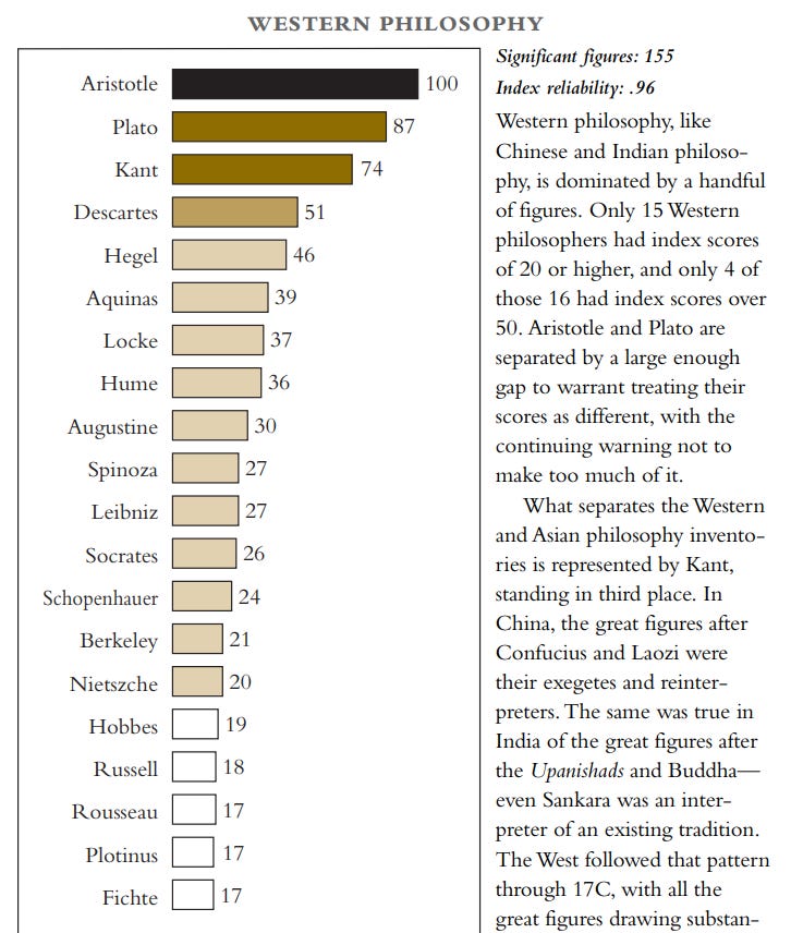 Top 20 most notable philosophers ever - by Sebastian Jensen