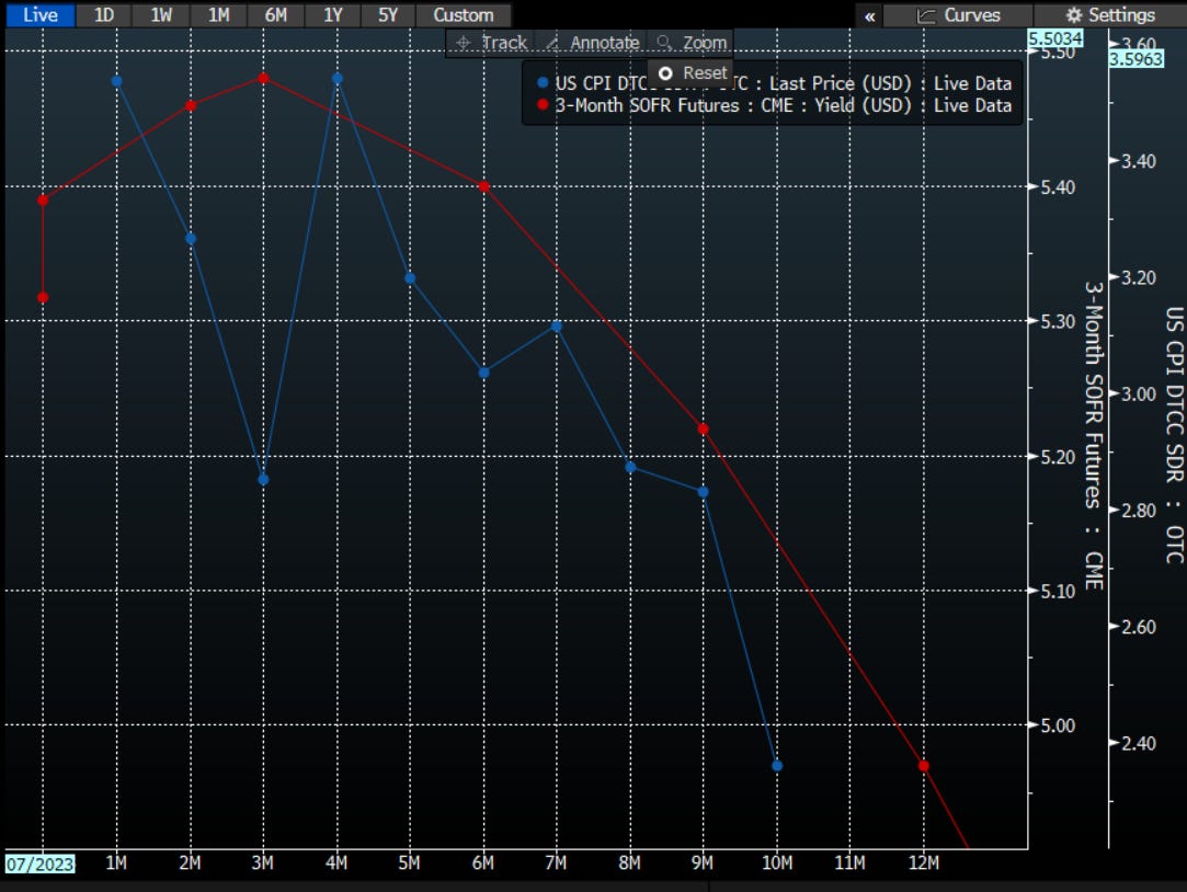 Macro Report/Insights: Comprehensive Macro Report