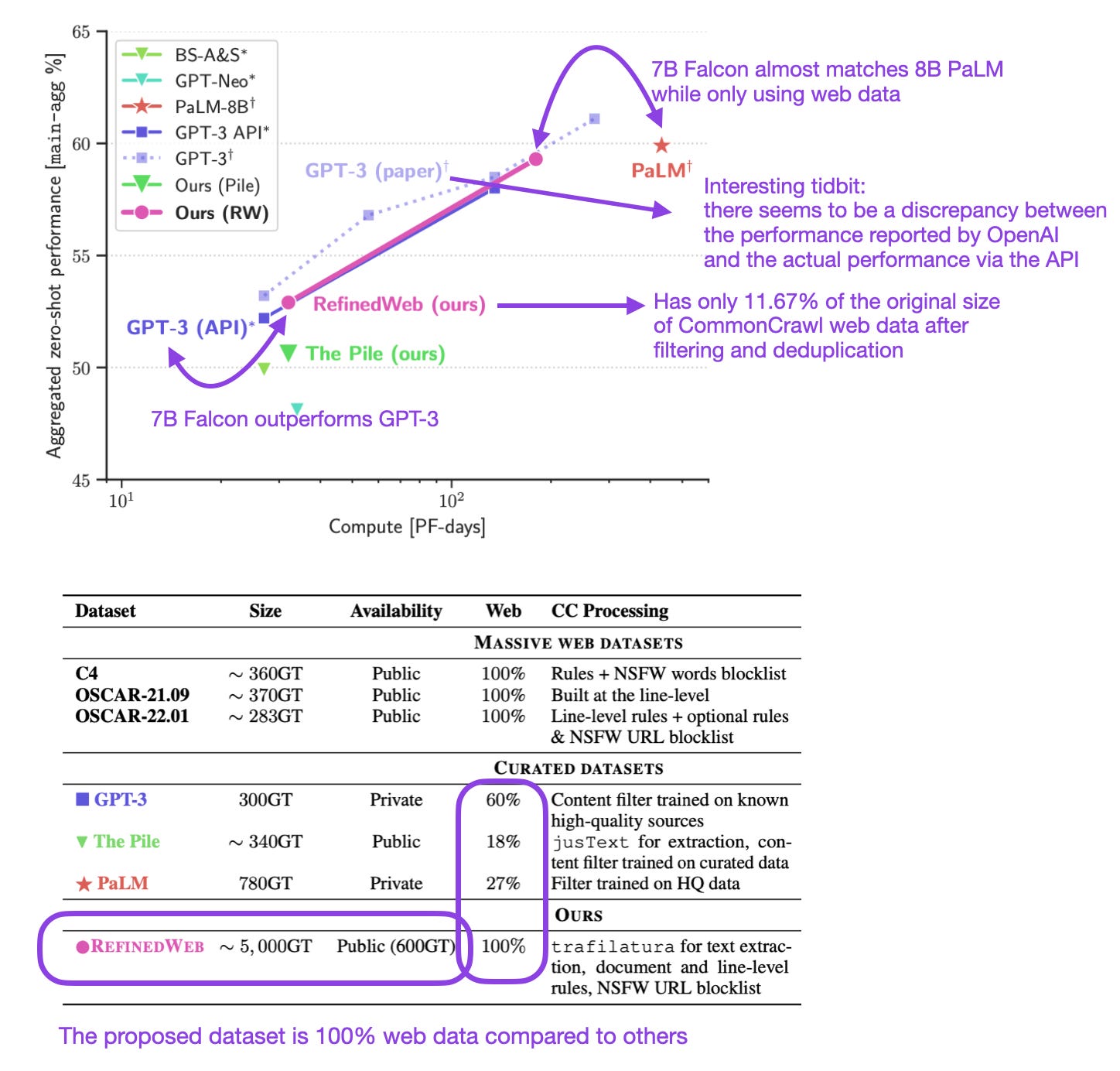AI research highlights in finetuning ChatGPT-like LLMs