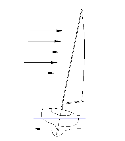 Stability 4: What's Upsetting - by Roger Long