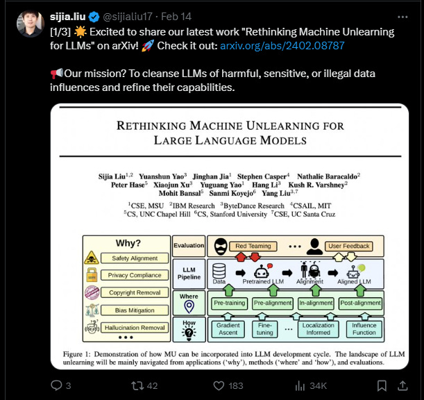 Machine Unlearning: Ethical and Responsible Generative AI
