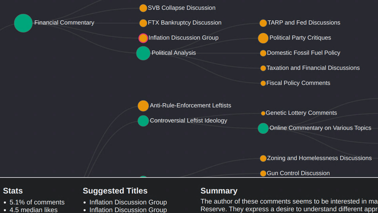 Hierarchical categorization using OpenAI: Methods exposition Hierarchical categorization using OpenAI: Methods exposition