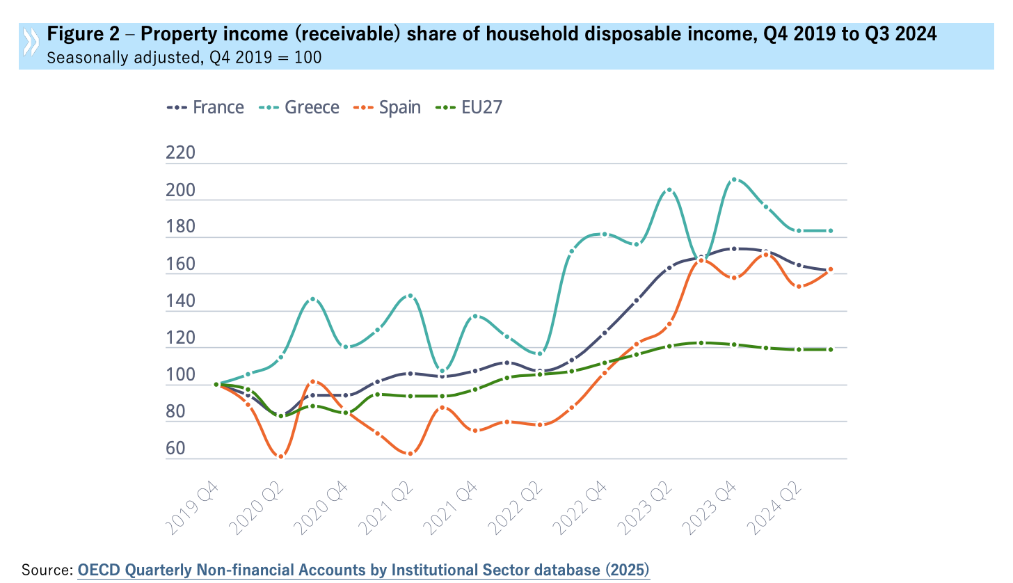Salaries in Greece (2025) - The Greek Analyst