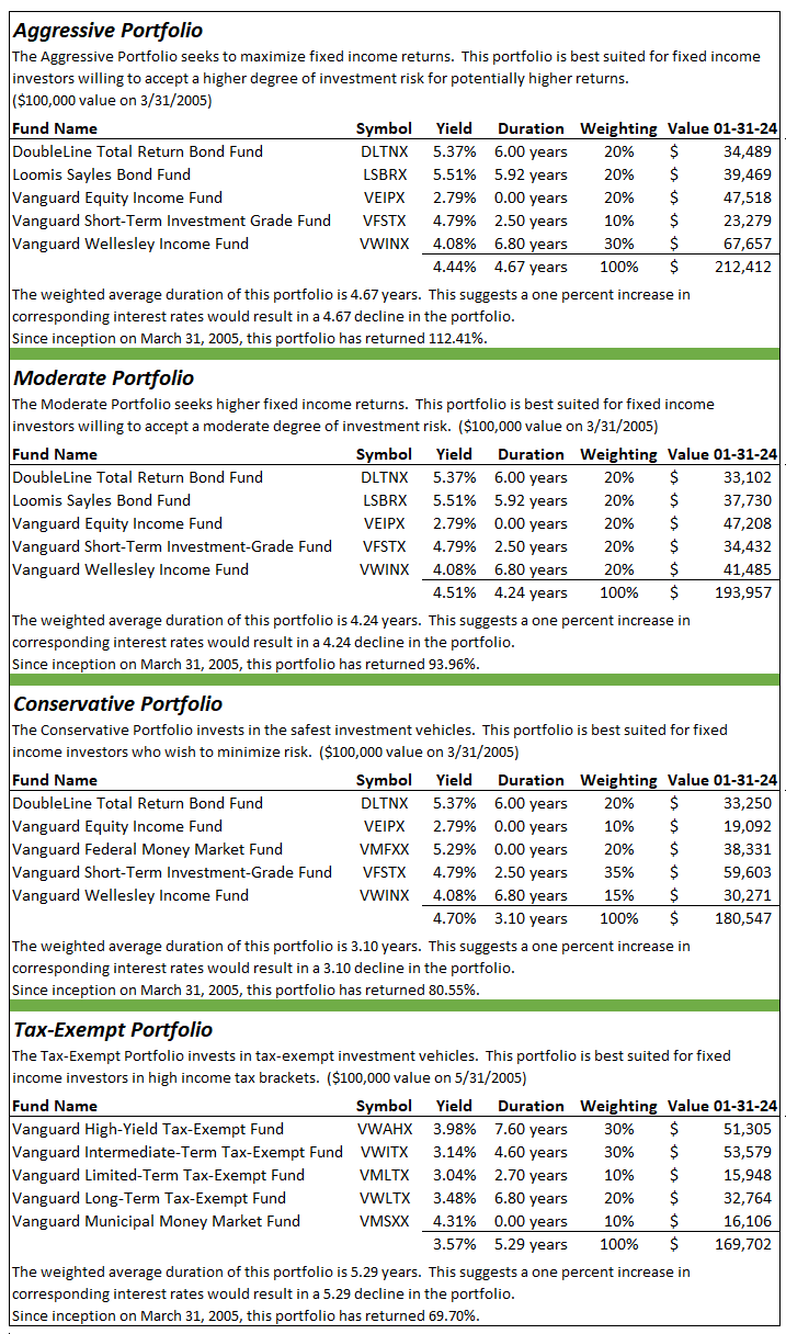 Subscribers Only - by Bob Brinker - Brinker Advisor