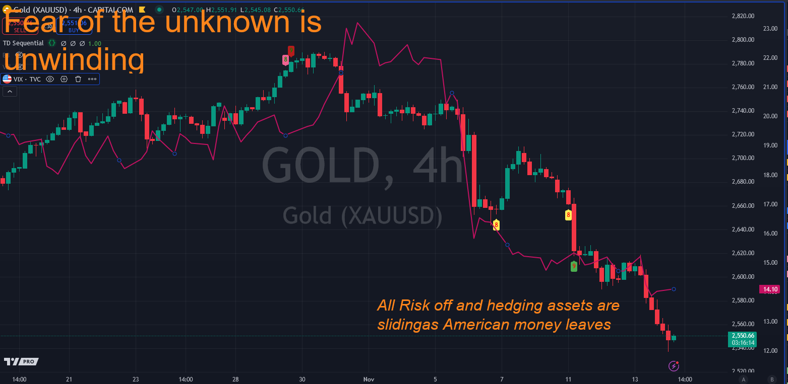 Bank: Gold Vols Indicate Selloff Pause - by VBL and CJC