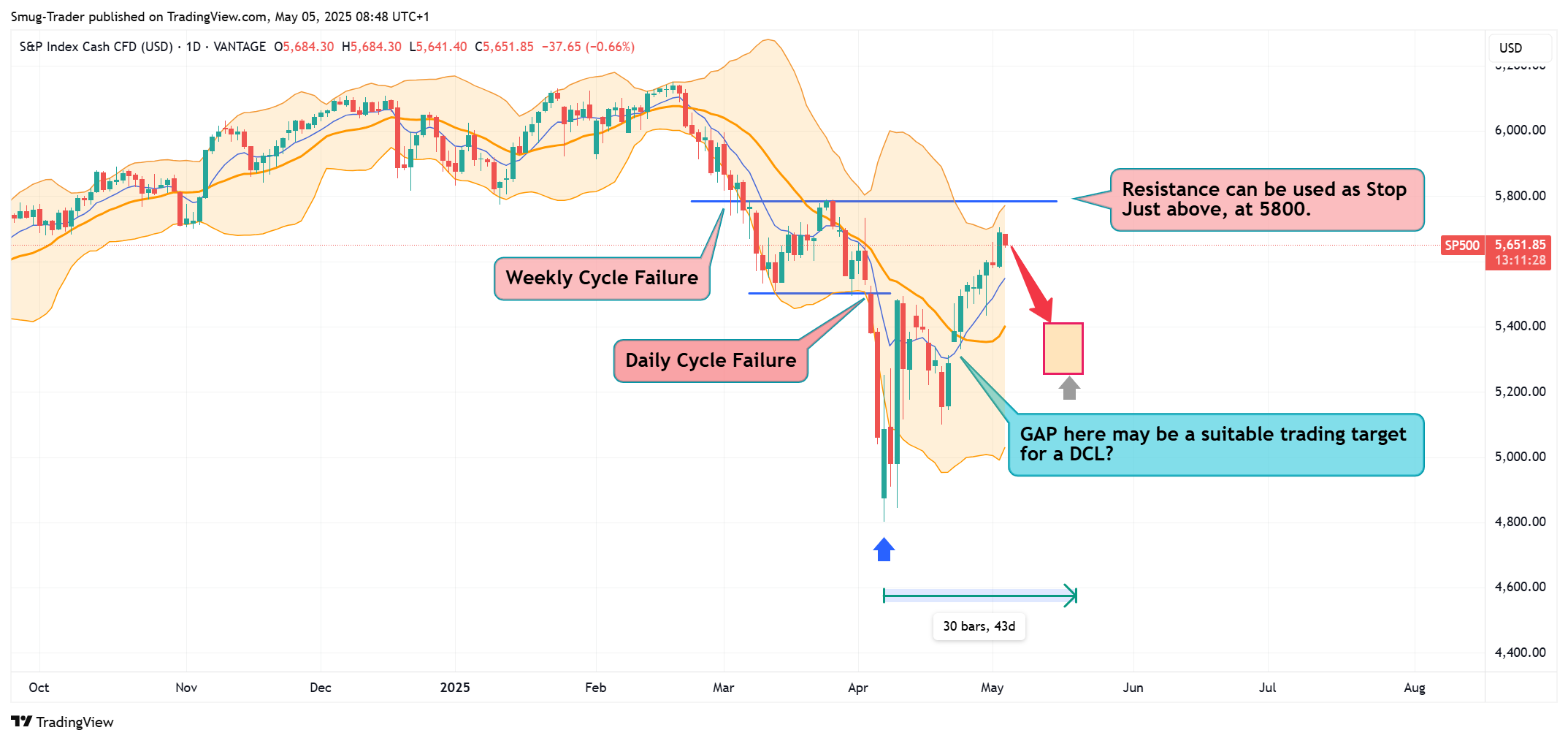 Equity Trade Alert - Simon’s Substack