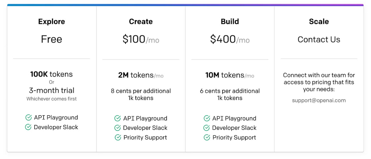 Revolutionizing document processing with multimodal GPT