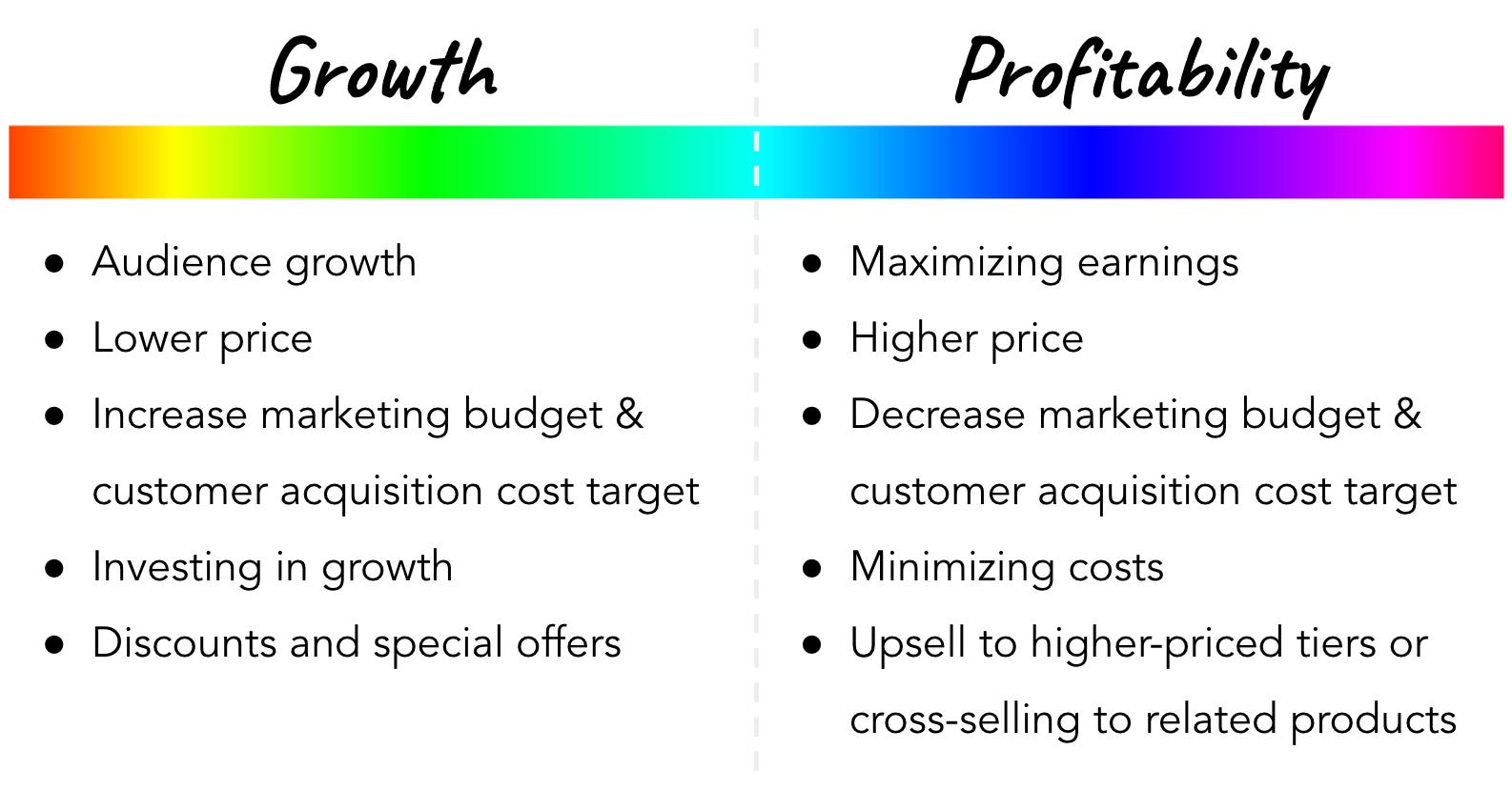 How To Increase Your Price - by Reid DeRamus