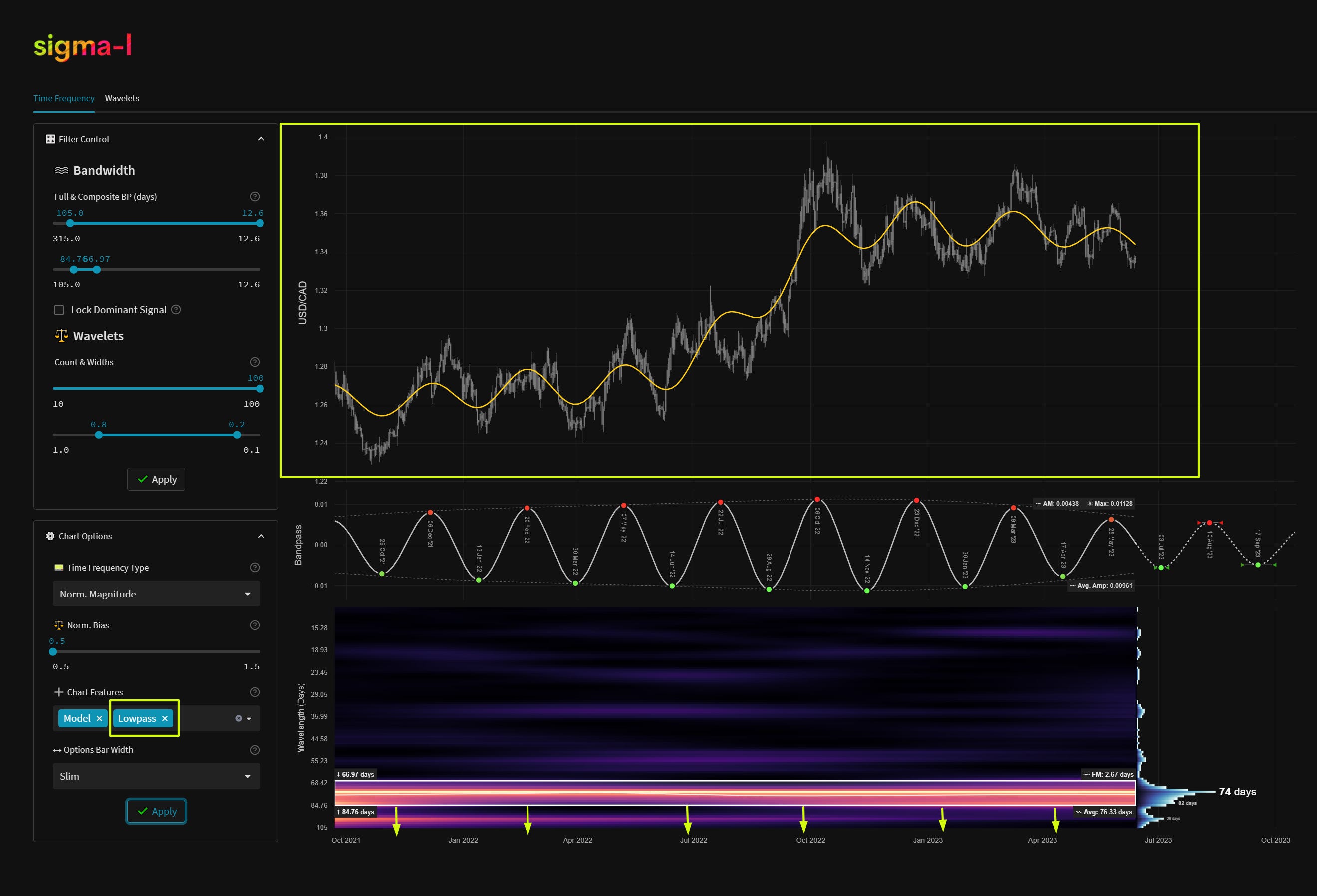Understanding Charts on Sigma-L: Essentials - by David F