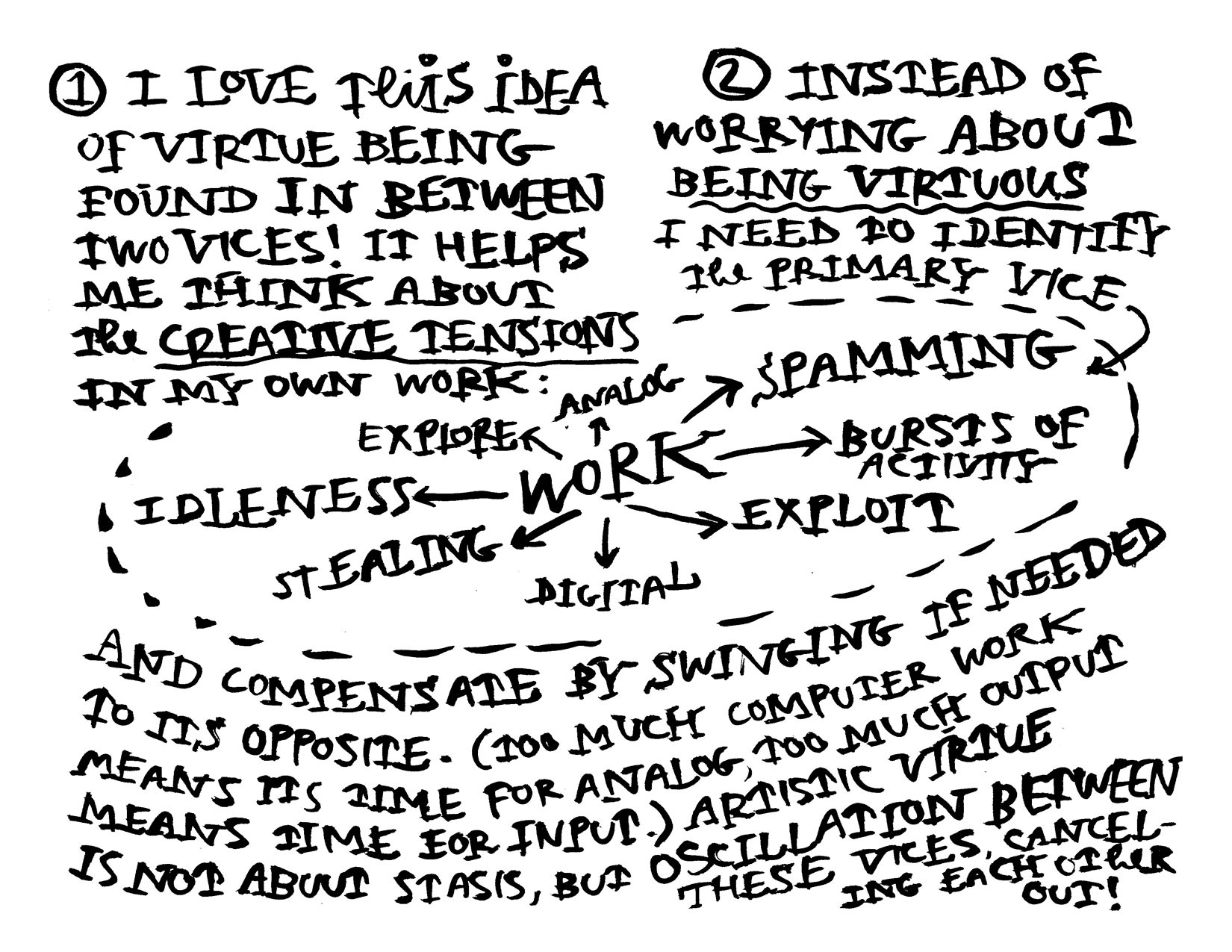 Virtue is in between vices - Austin Kleon