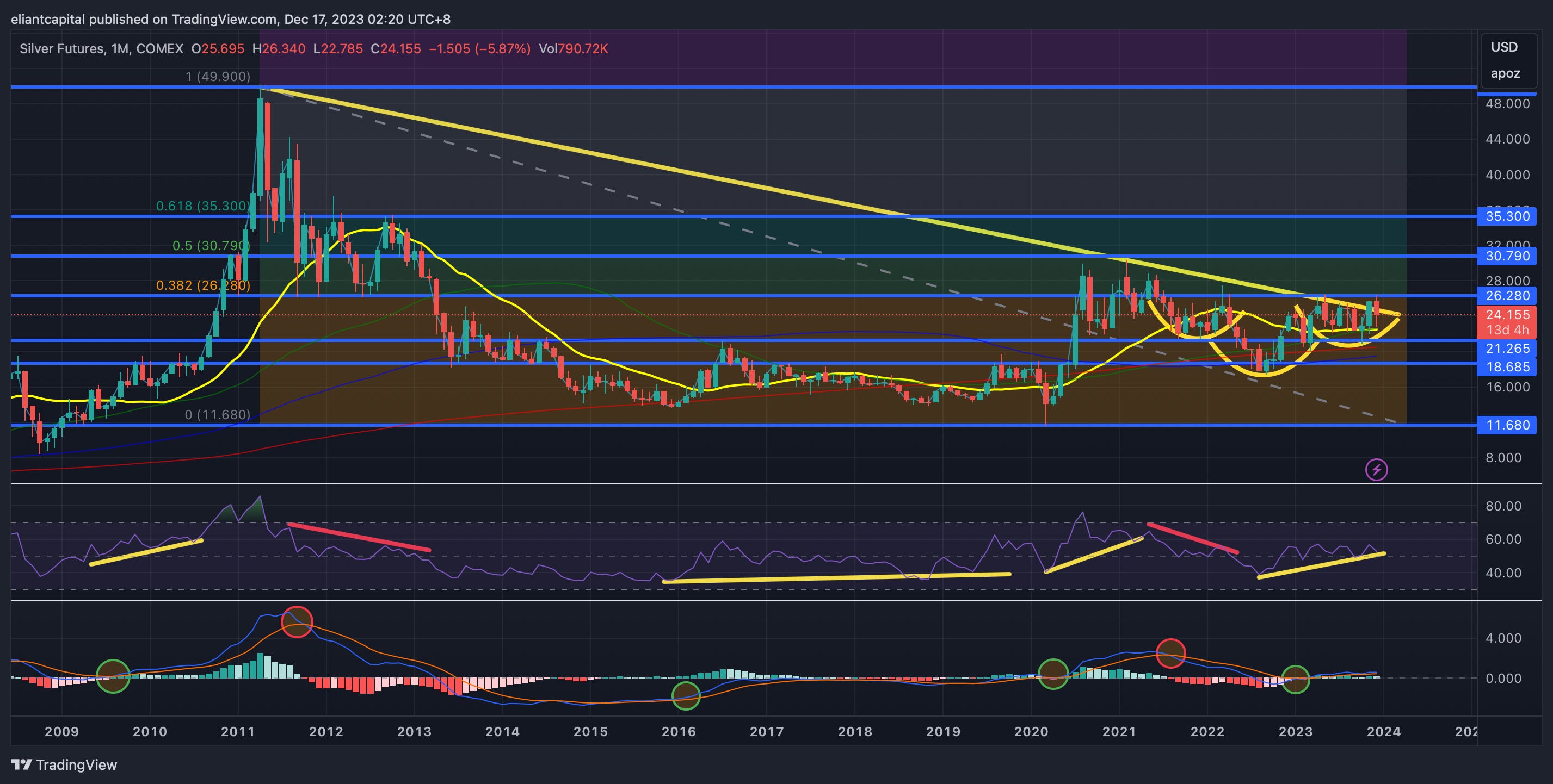 The Year Ahead - Eliant’s Exploits