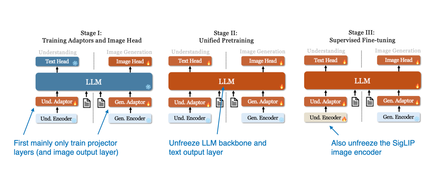 Understanding Multimodal LLMs - by Sebastian Raschka, PhD