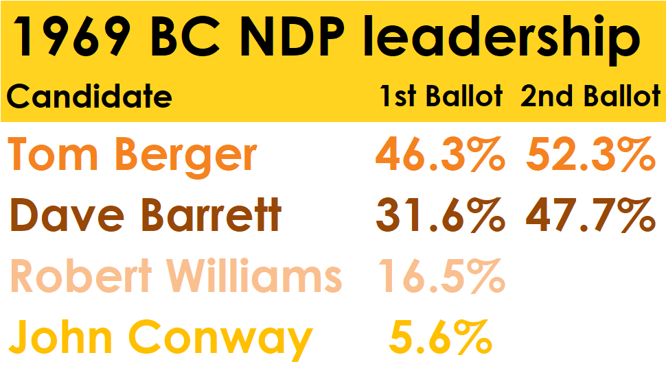 #EveryElectionProject: British Columbia - by Éric Grenier