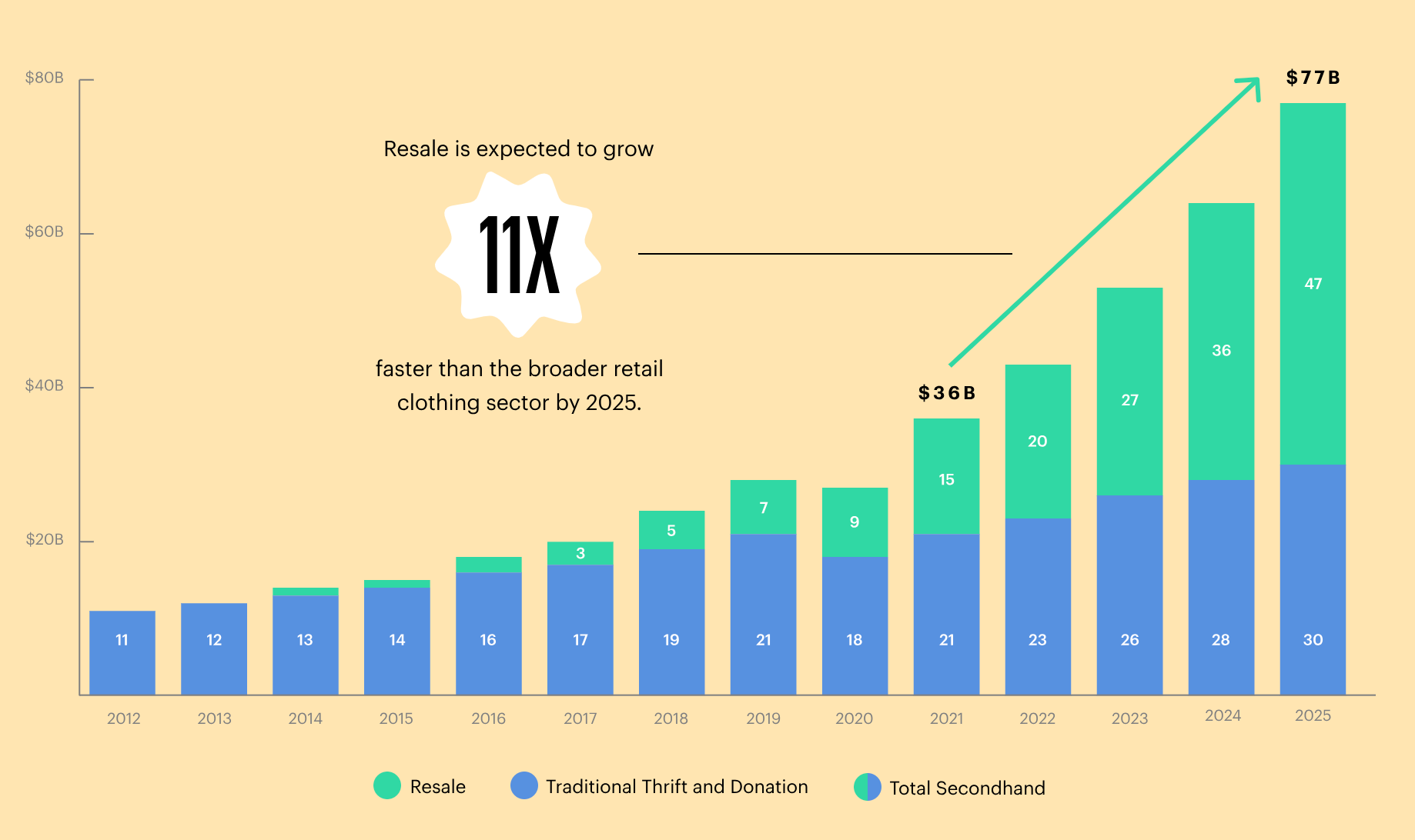 The Resale Revolution: Fashionably Sustainable
