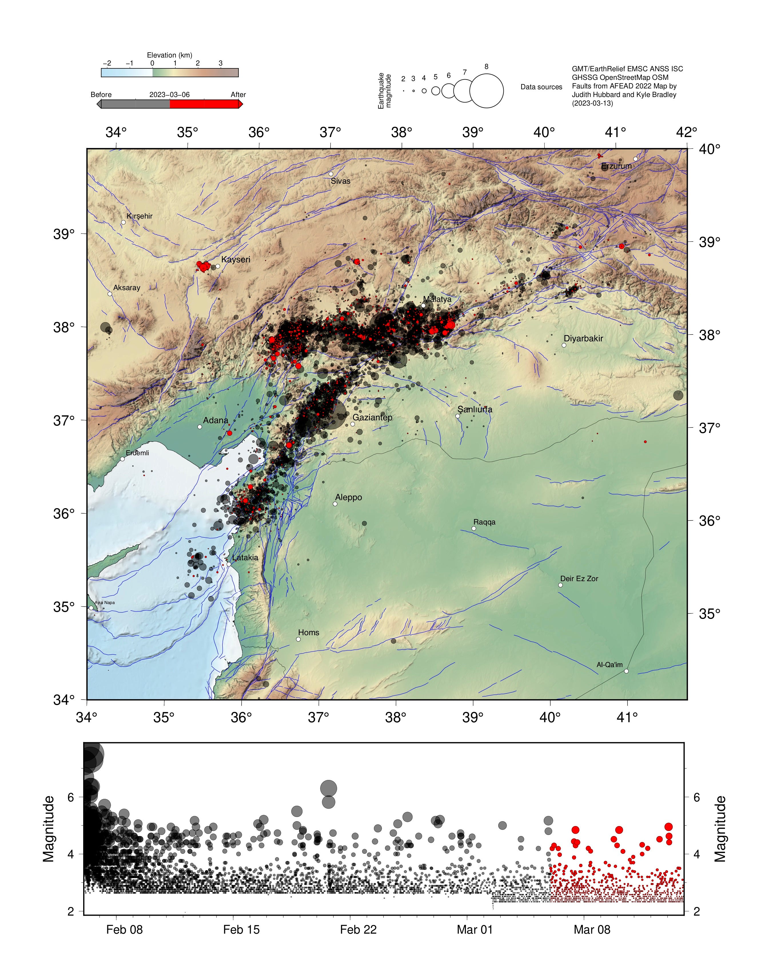 Aftershocks of the Turkey-Syria sequence highlight fault tips