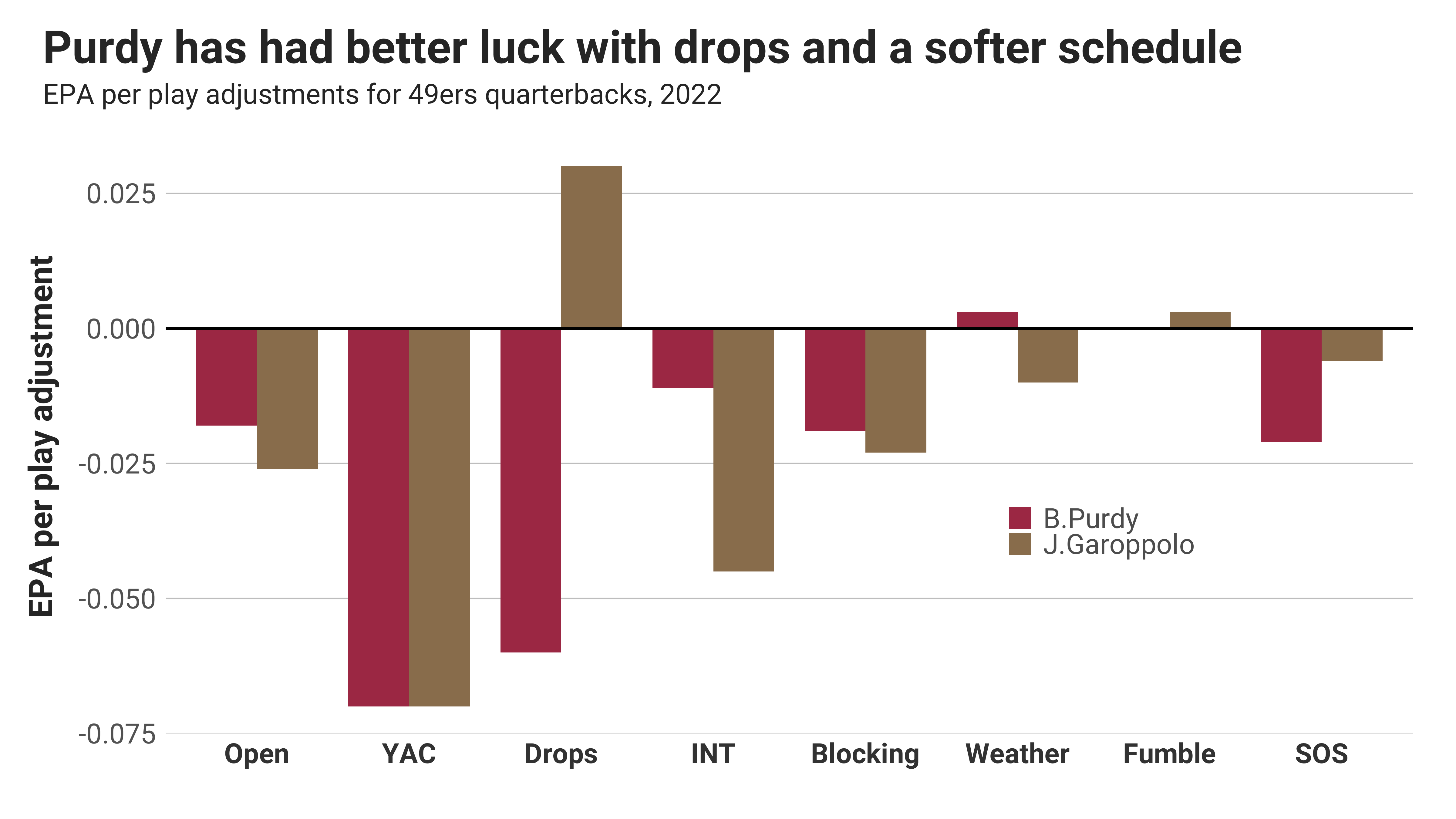 Quantifying Brock Purdy's Success: Player or Scheme?
