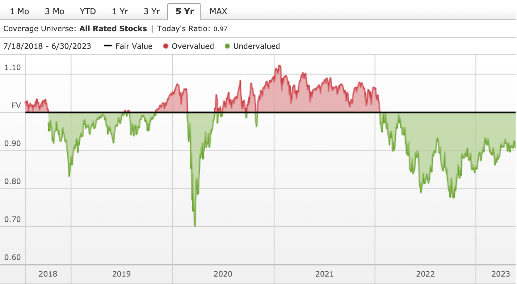 Tabla de Valoración de Empresas - Slow Dividend