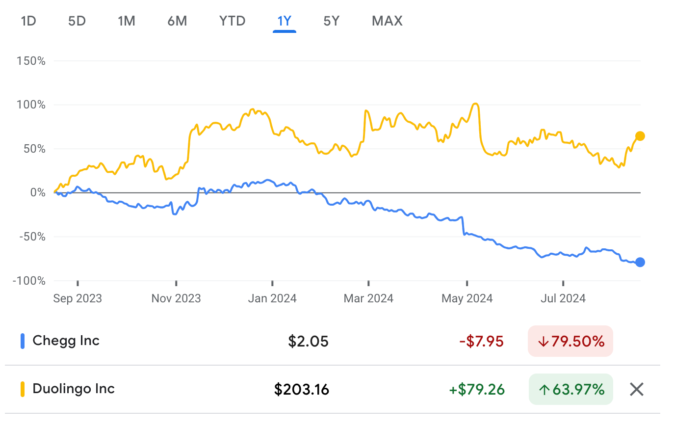 Chegg vs. Duolingo: Lessons to learn when confronting AI disruption risk