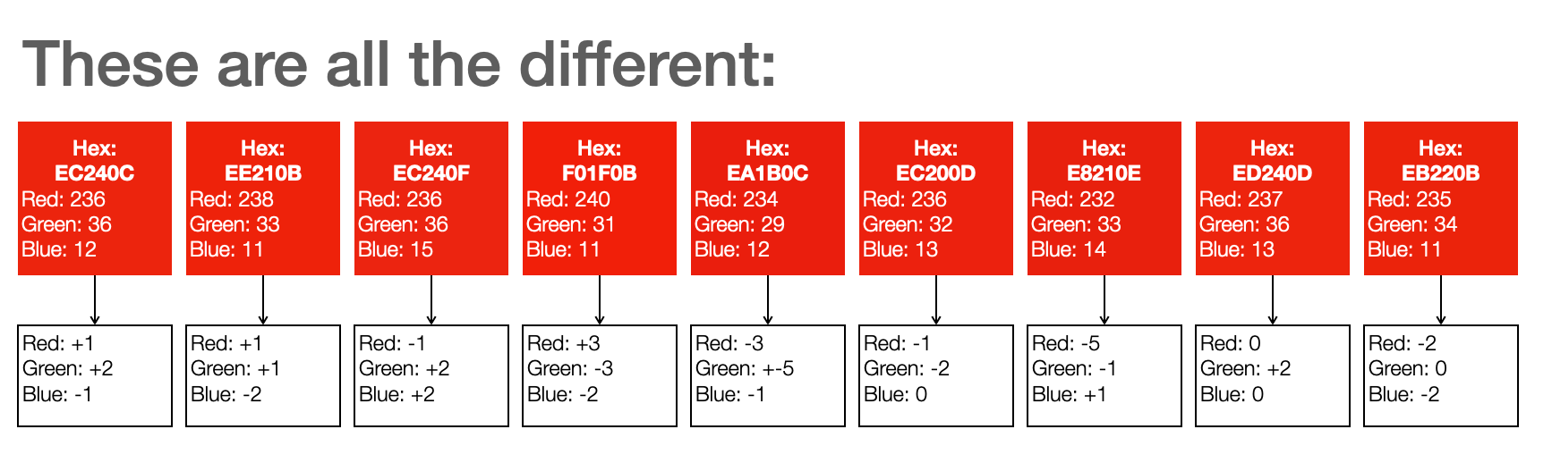 How we watermark things - by Alistair Croll