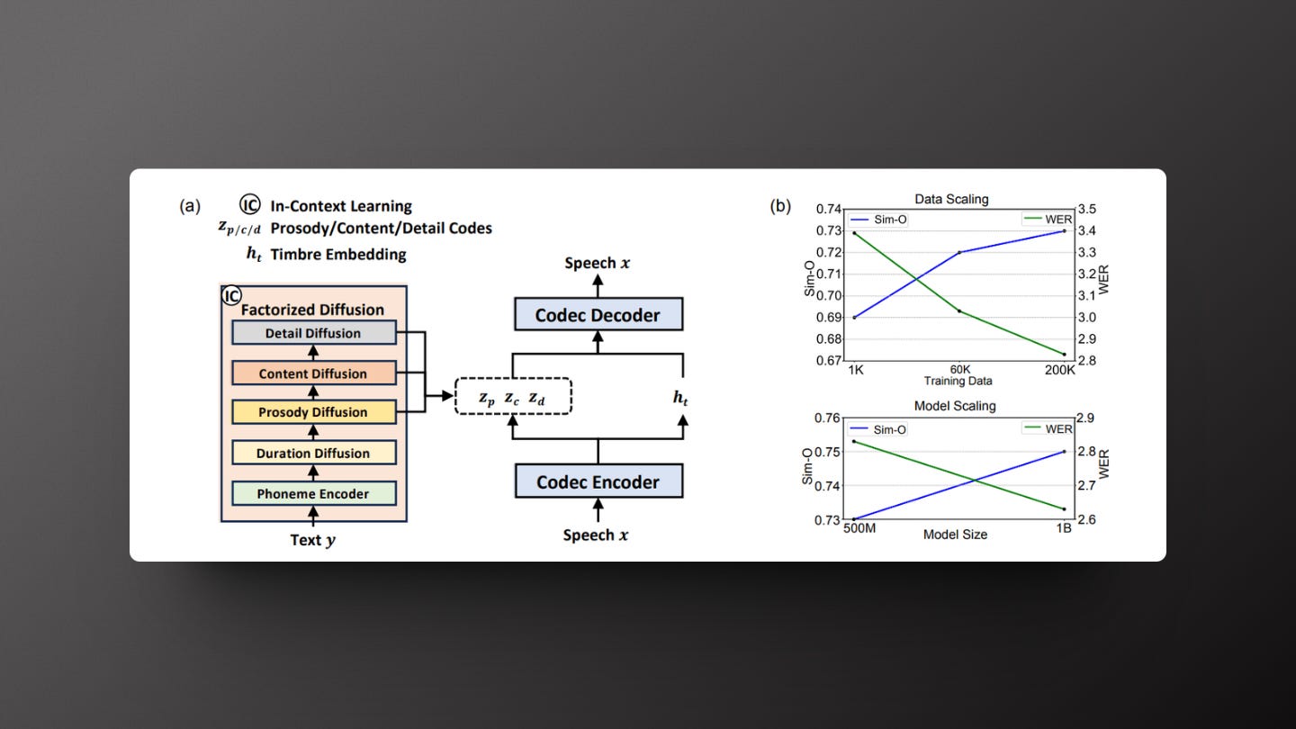 AI Weekly 011 - by Wang Shier - Comflowy