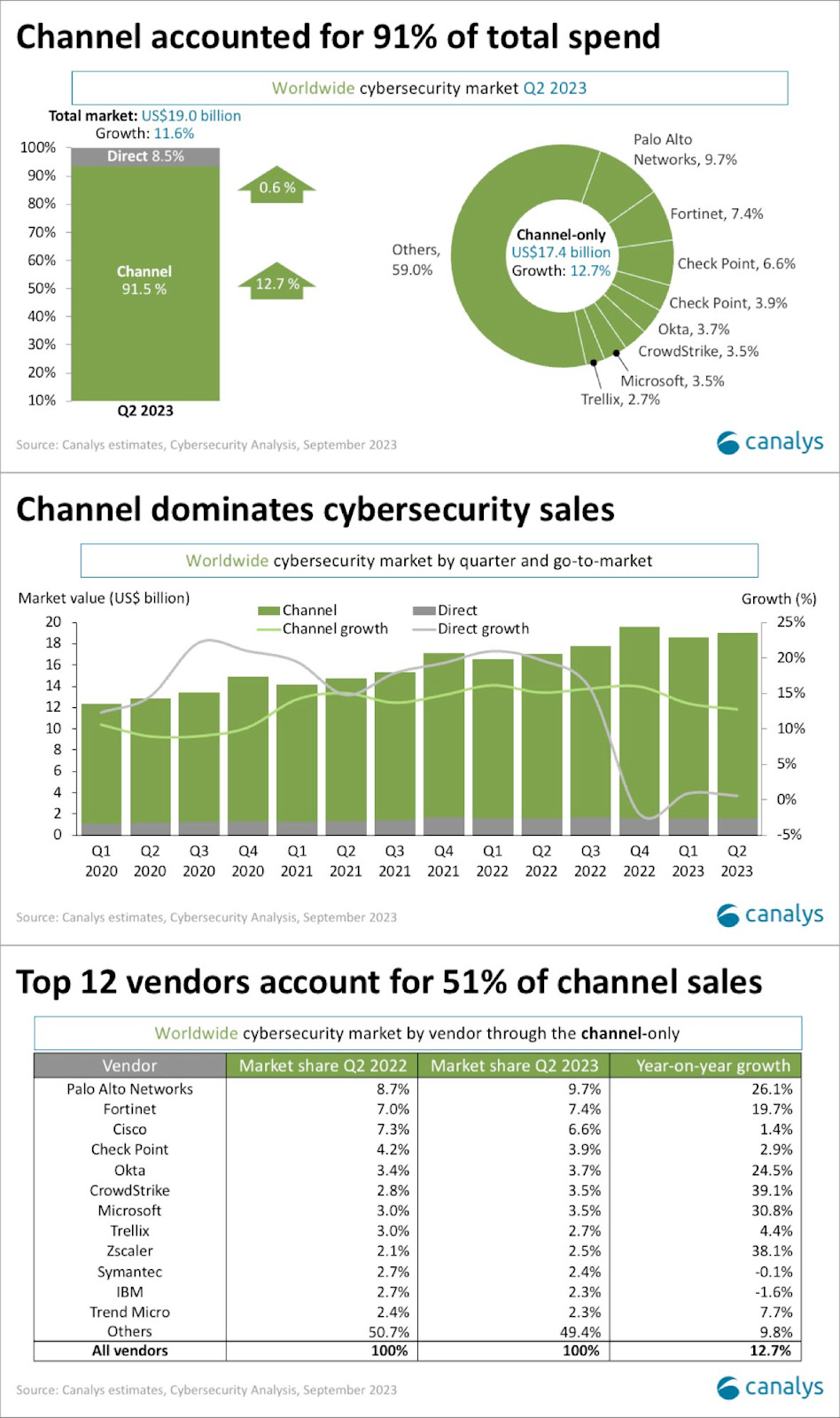 Cybersecurity marketing: in need of fundamental change