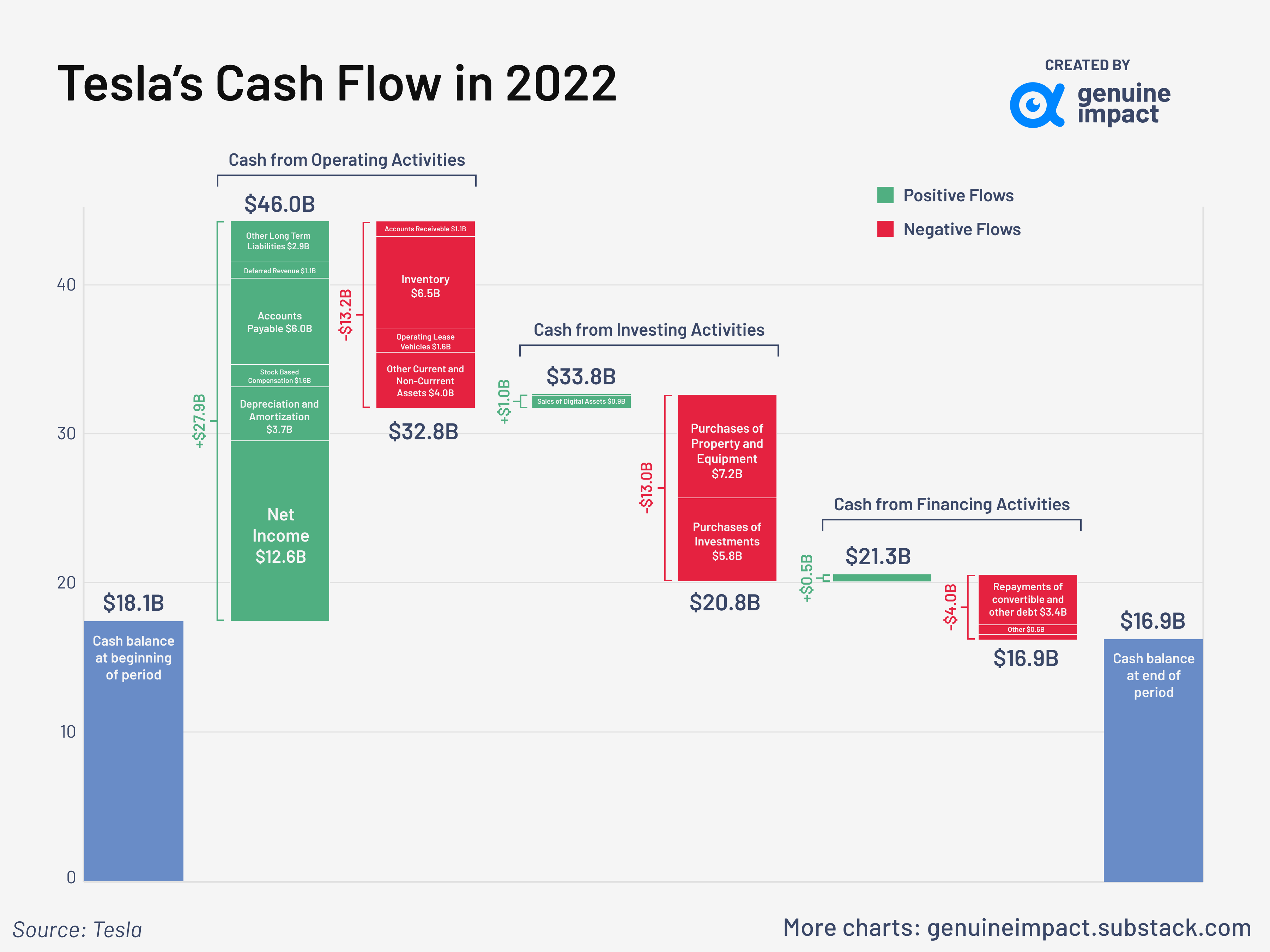 Tesla's moat in 18 charts 🚙