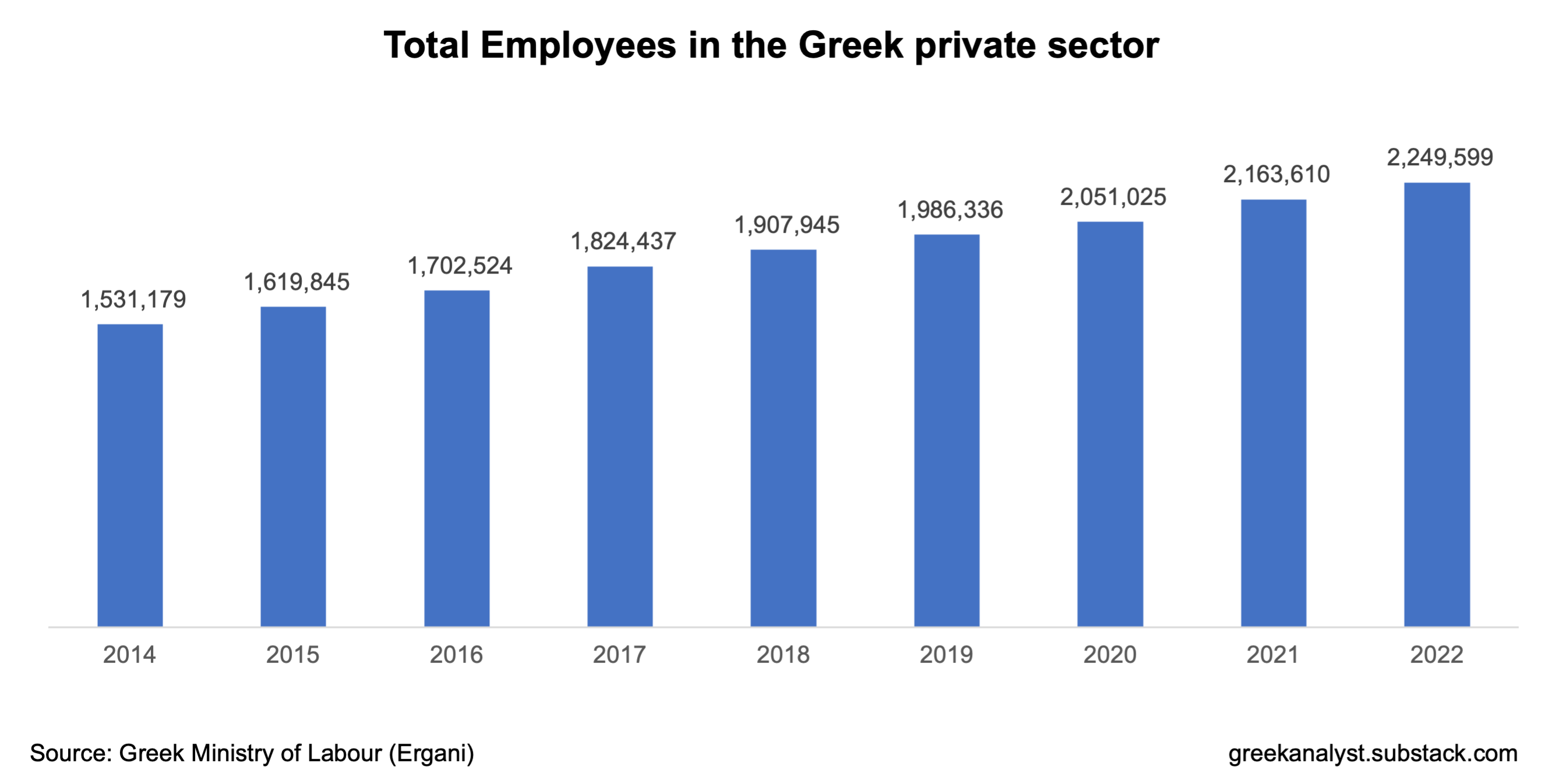 Is Greece’s economy improving? - The Greek Analyst