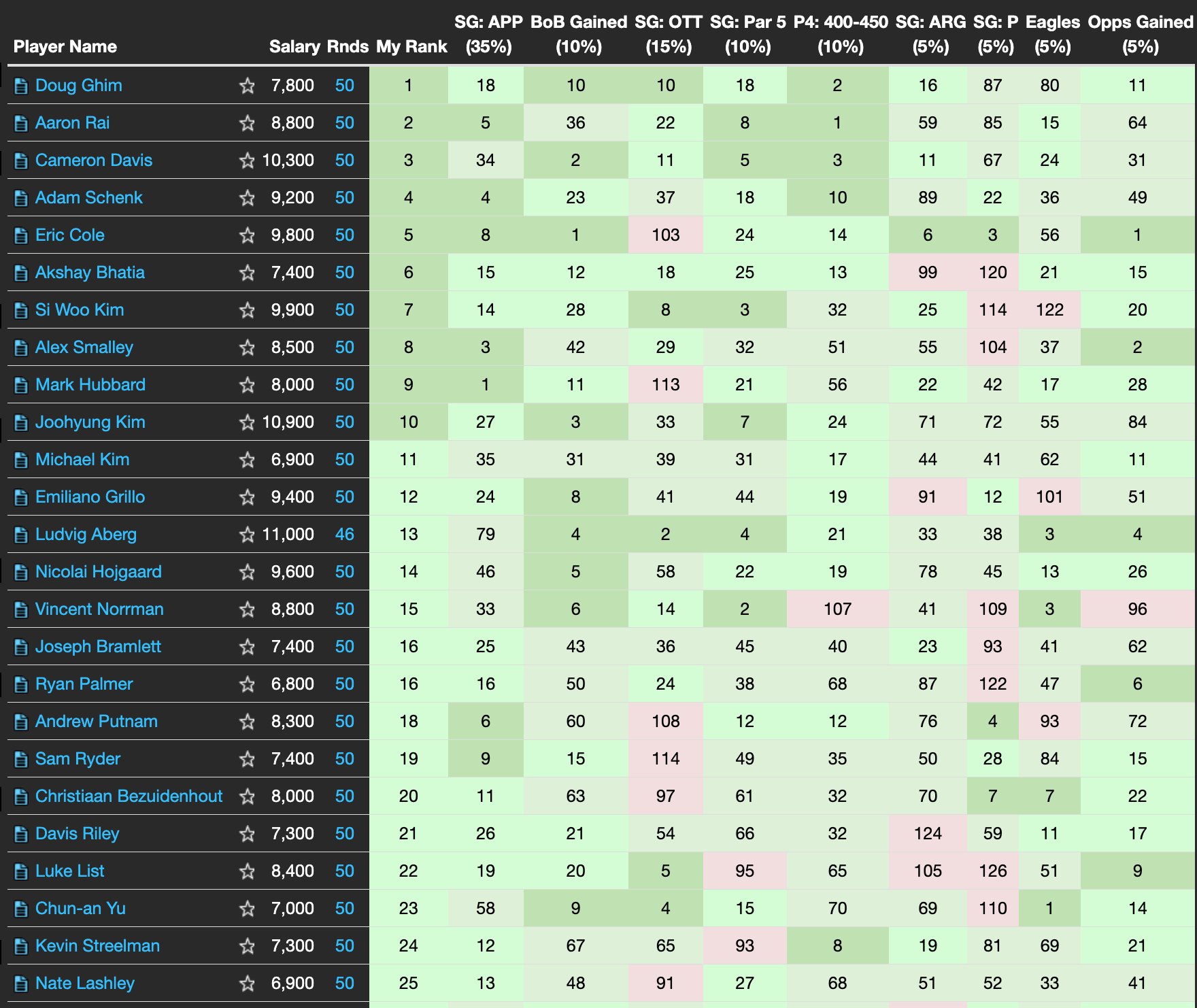 Week 6 Trends, Restart Survivor, Injuries, Cheatsheets + Projections