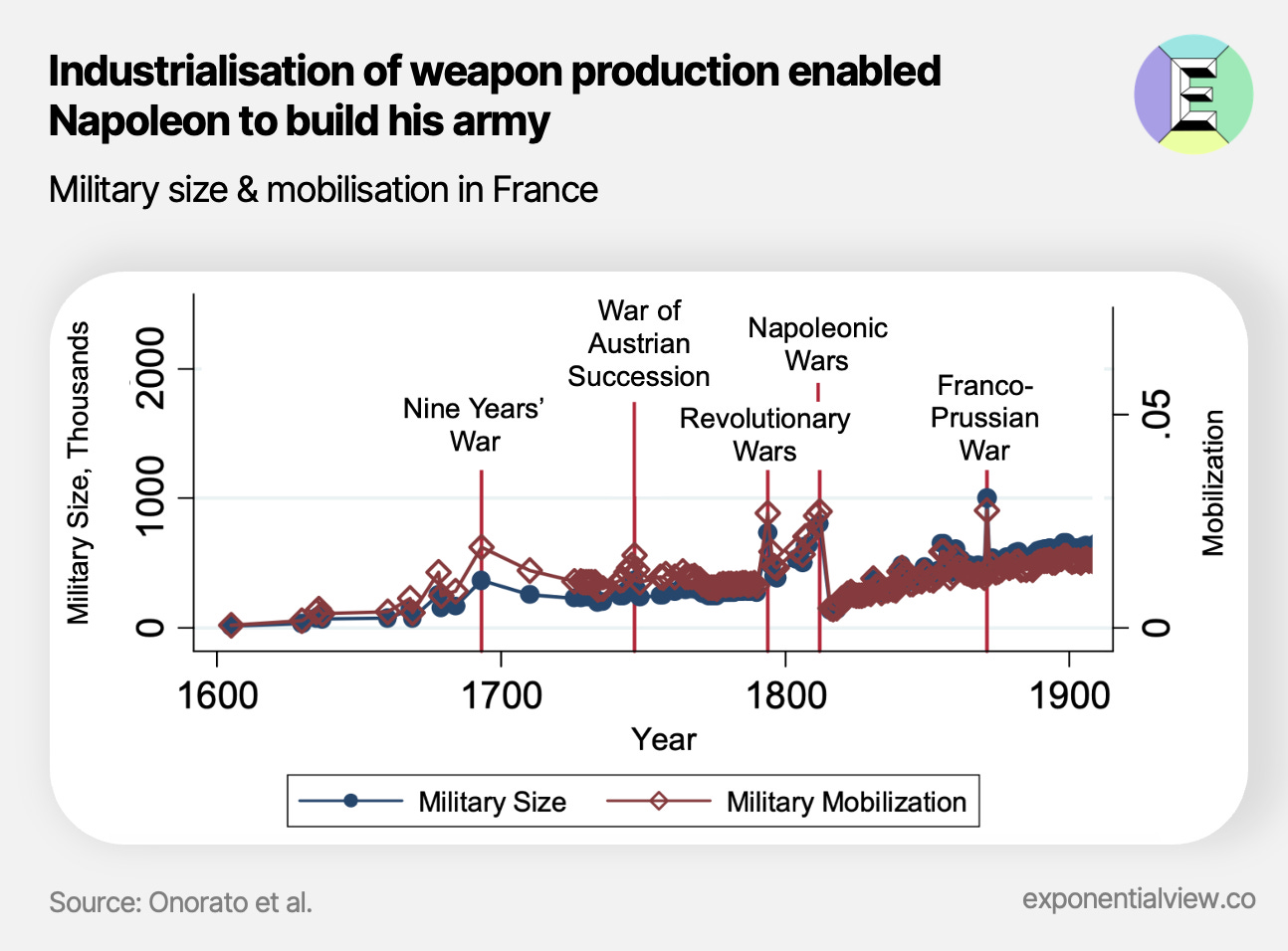 📈 Chartpack: Understanding modularity (1/2)