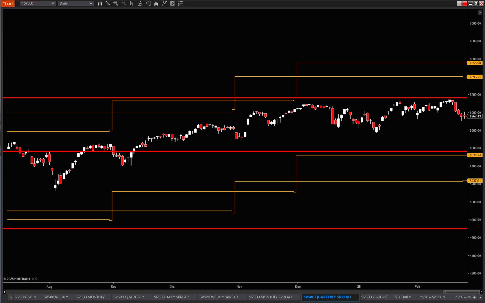 SPX LEVELS - by Julie Wade - JATS PT Points & Levels