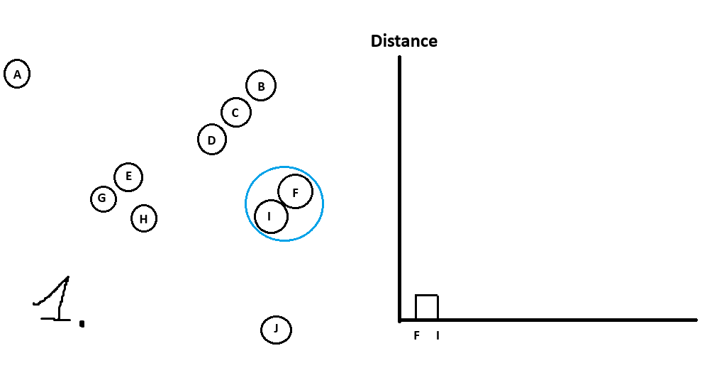 Clustering Algorithms - An in-depth view - VertoxQuant