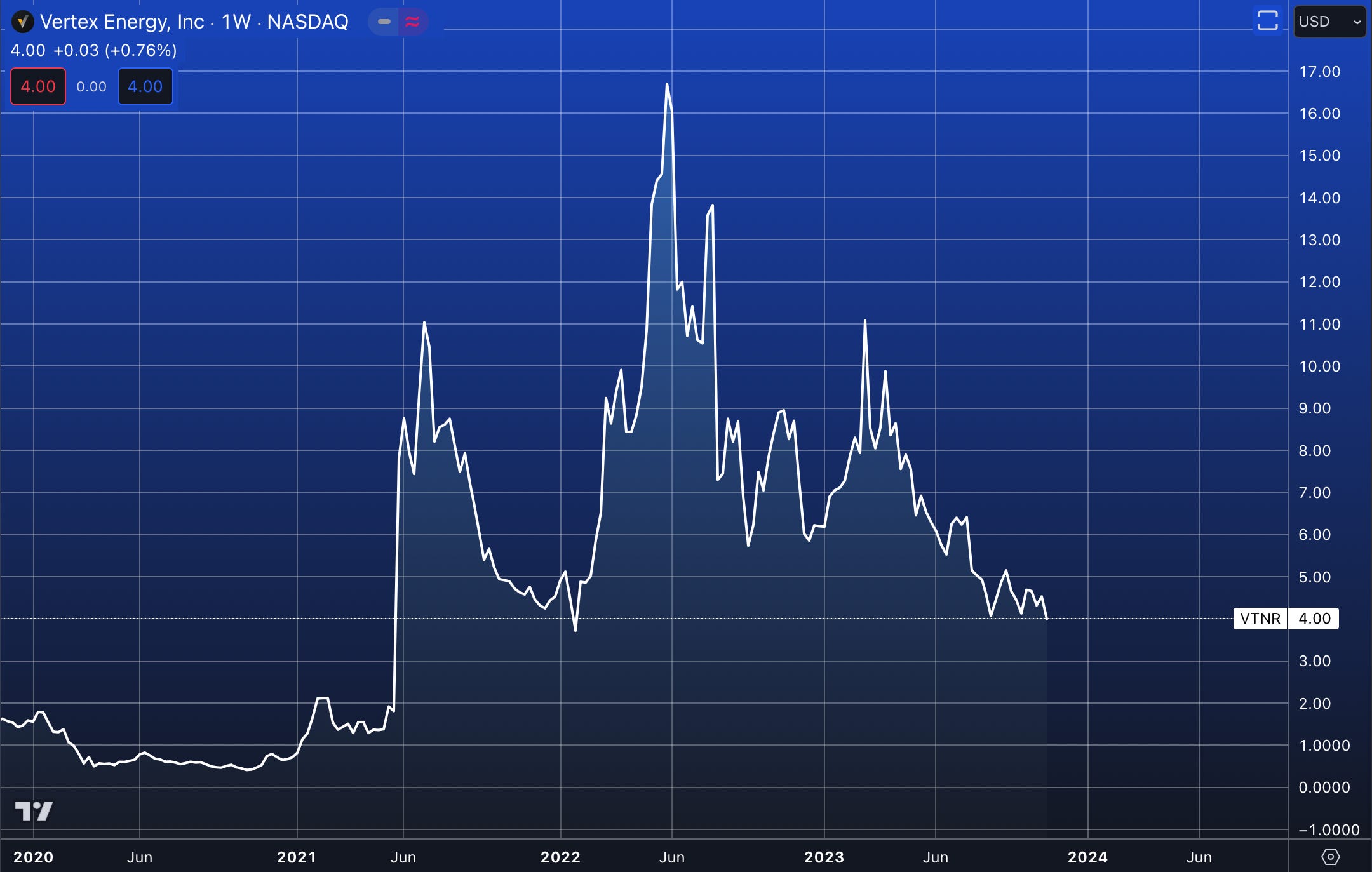 Debt & Cyclicals - Magic or Catastrophe