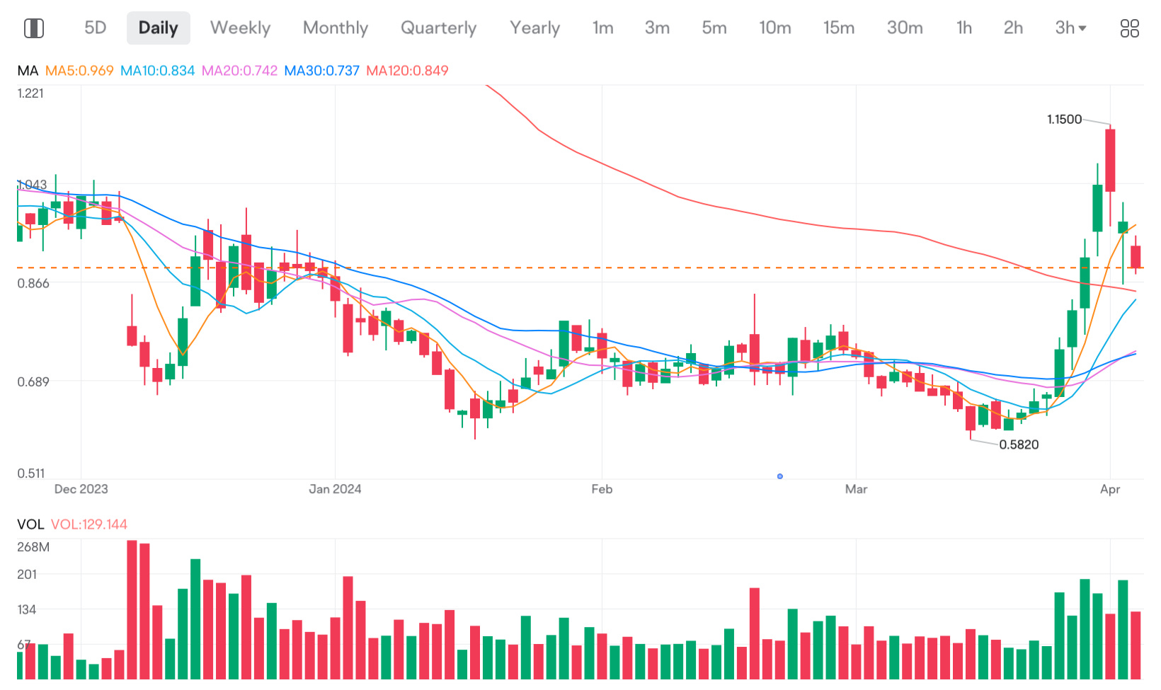 Unlocking Insights: How to Spot Different Types of Options Activity with TradingFlow