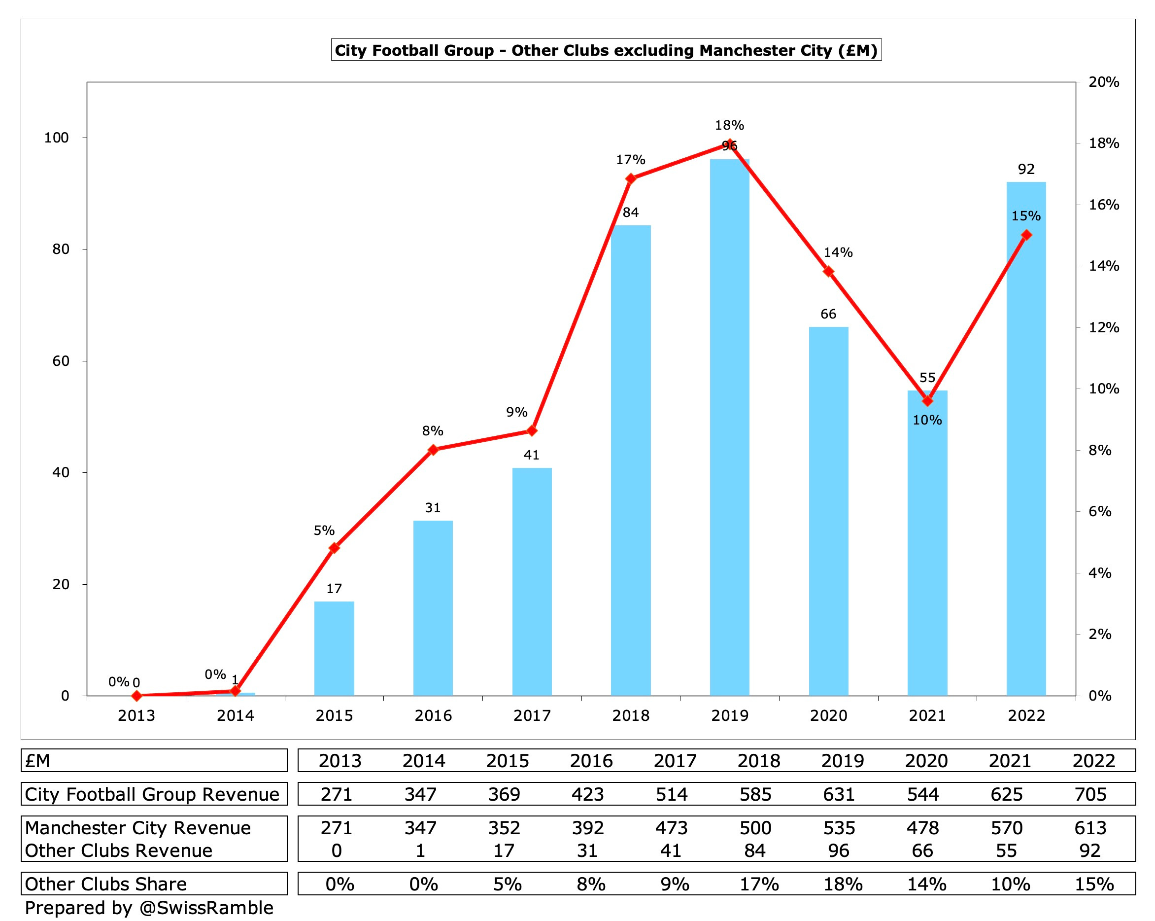 The Rise of Multi-Club Ownership - The Swiss Ramble