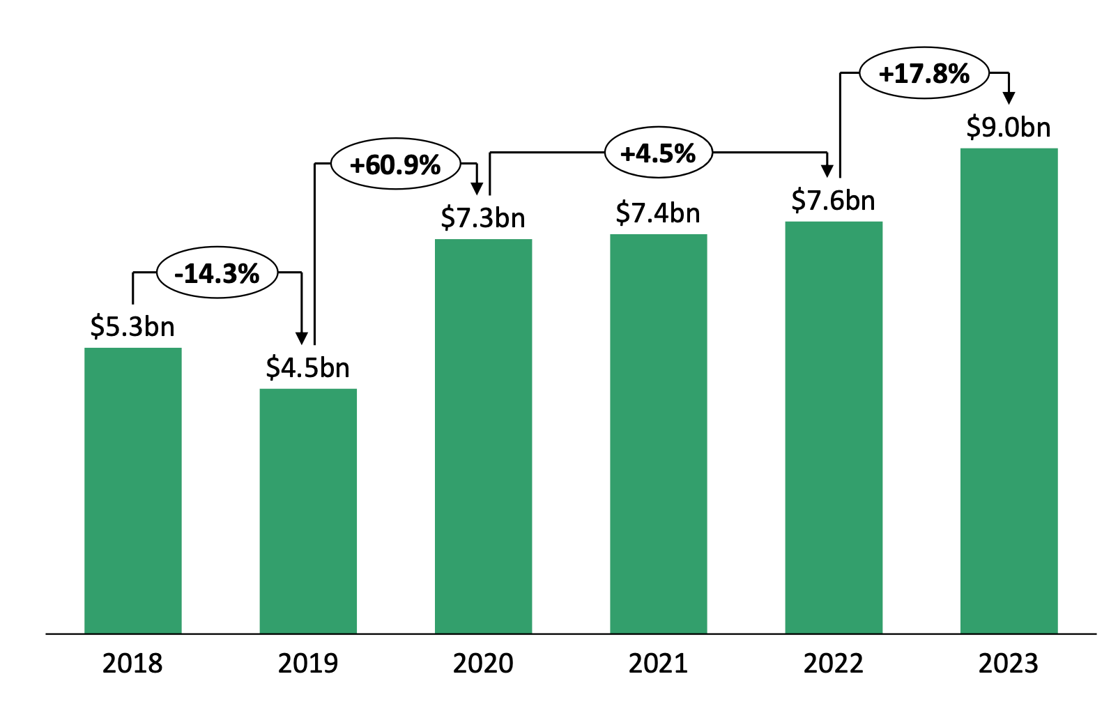 Video Game Insights: State of the PC games (Steam) market in 2023