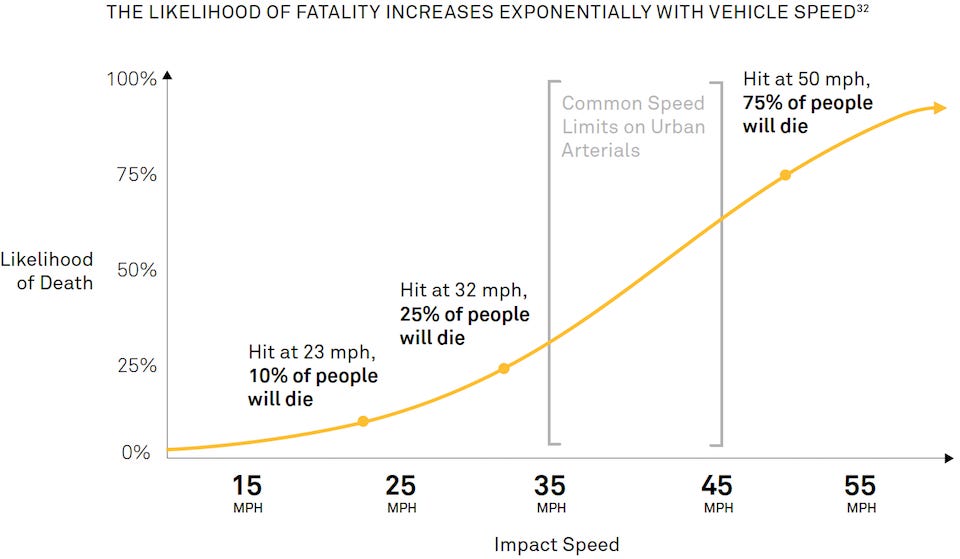 The Uniquely American Epidemic of Traffic Deaths