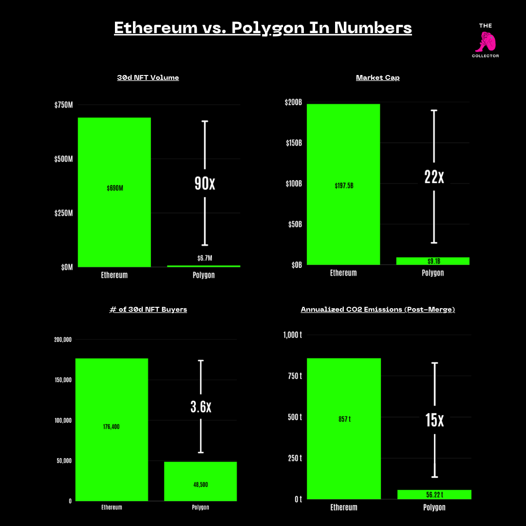 Why Are Brands Choosing Polygon: Separating Fact From Hype on the ...