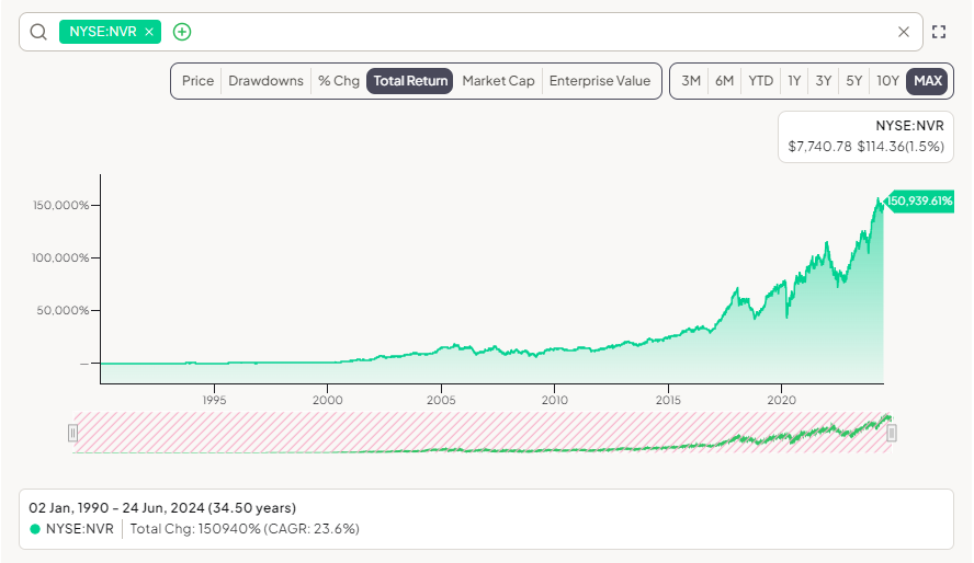 📈How To Find The Next 100-Bagger (10 Lessons from the Book)
