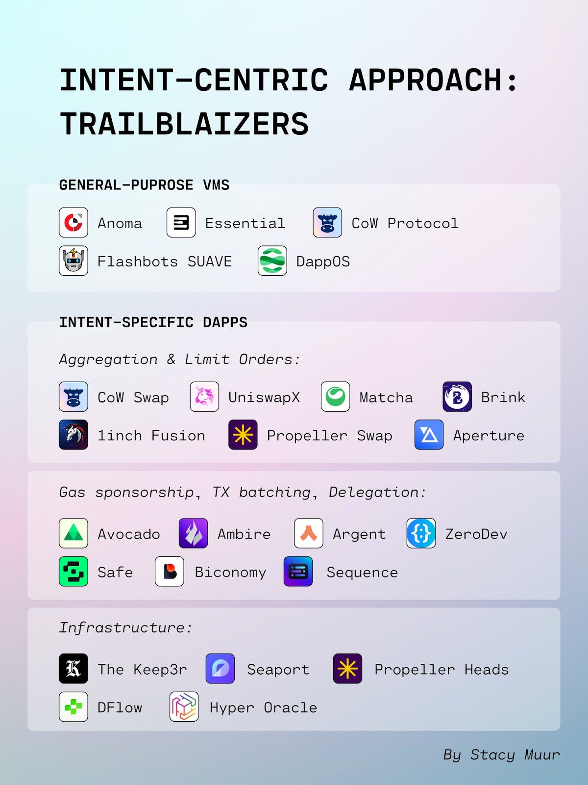 MEV Protection: DEX & Aggregator Anti-MEV Mechanisms