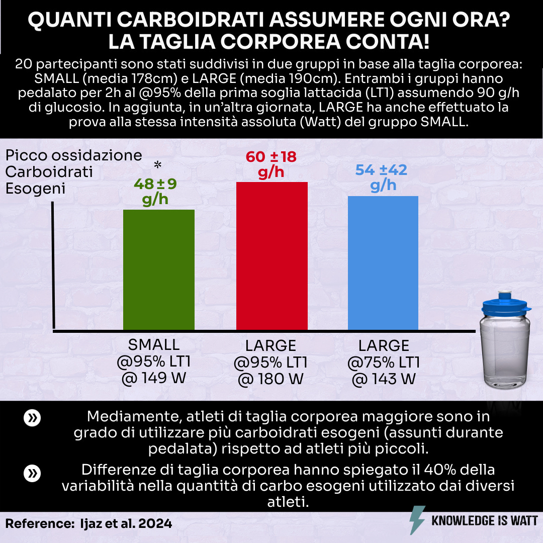 INFOGRAFICHE NUTRIZIONE - Knowledgeiswatt Italia