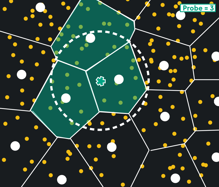 Vector Indexing: Roadmaps to Search - by Neil Kanungo
