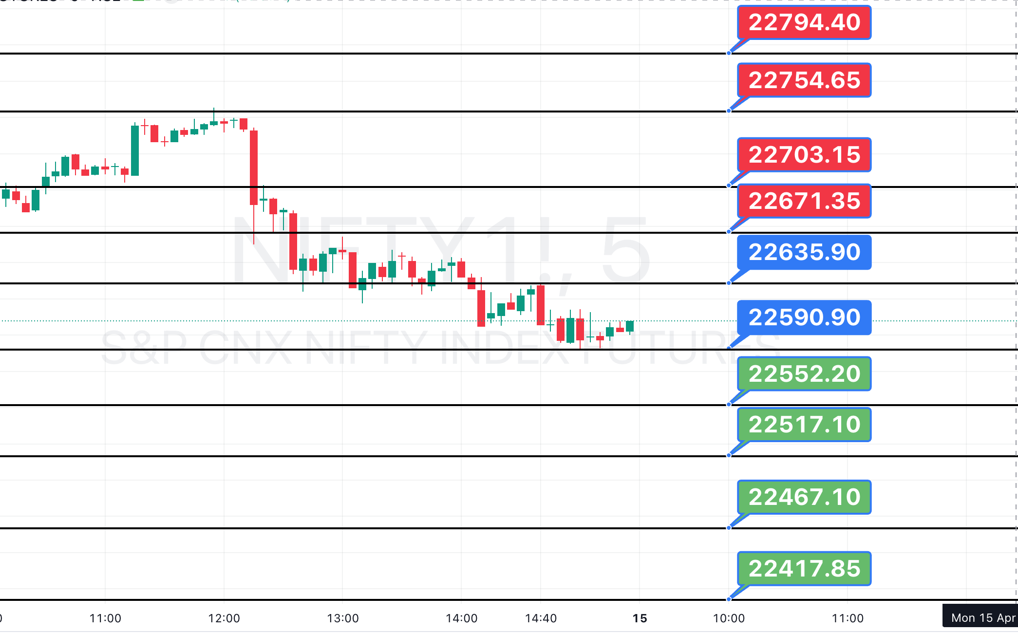 What is the “Key Level System”? - by Anand Ganapathy