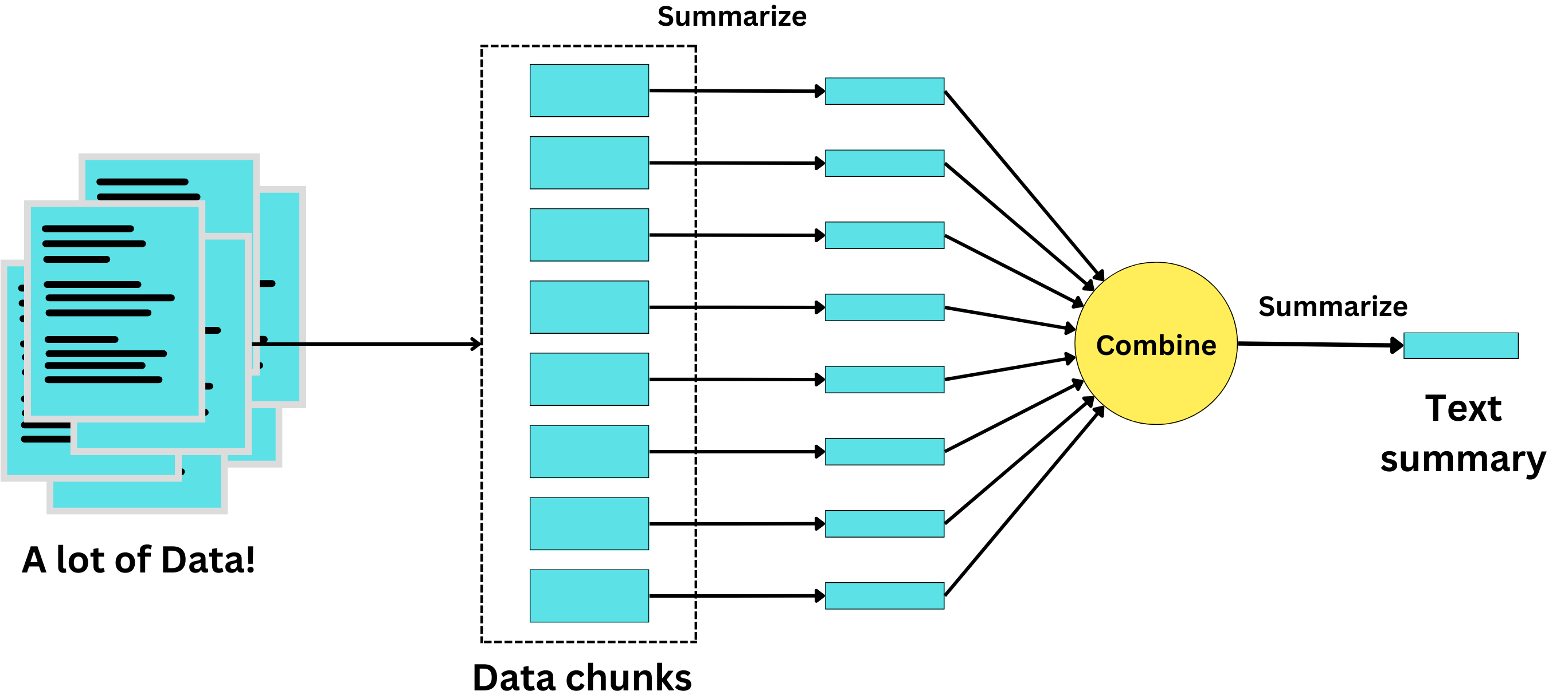 Introduction To Langchain Loading Data And Summarizing Text Data
