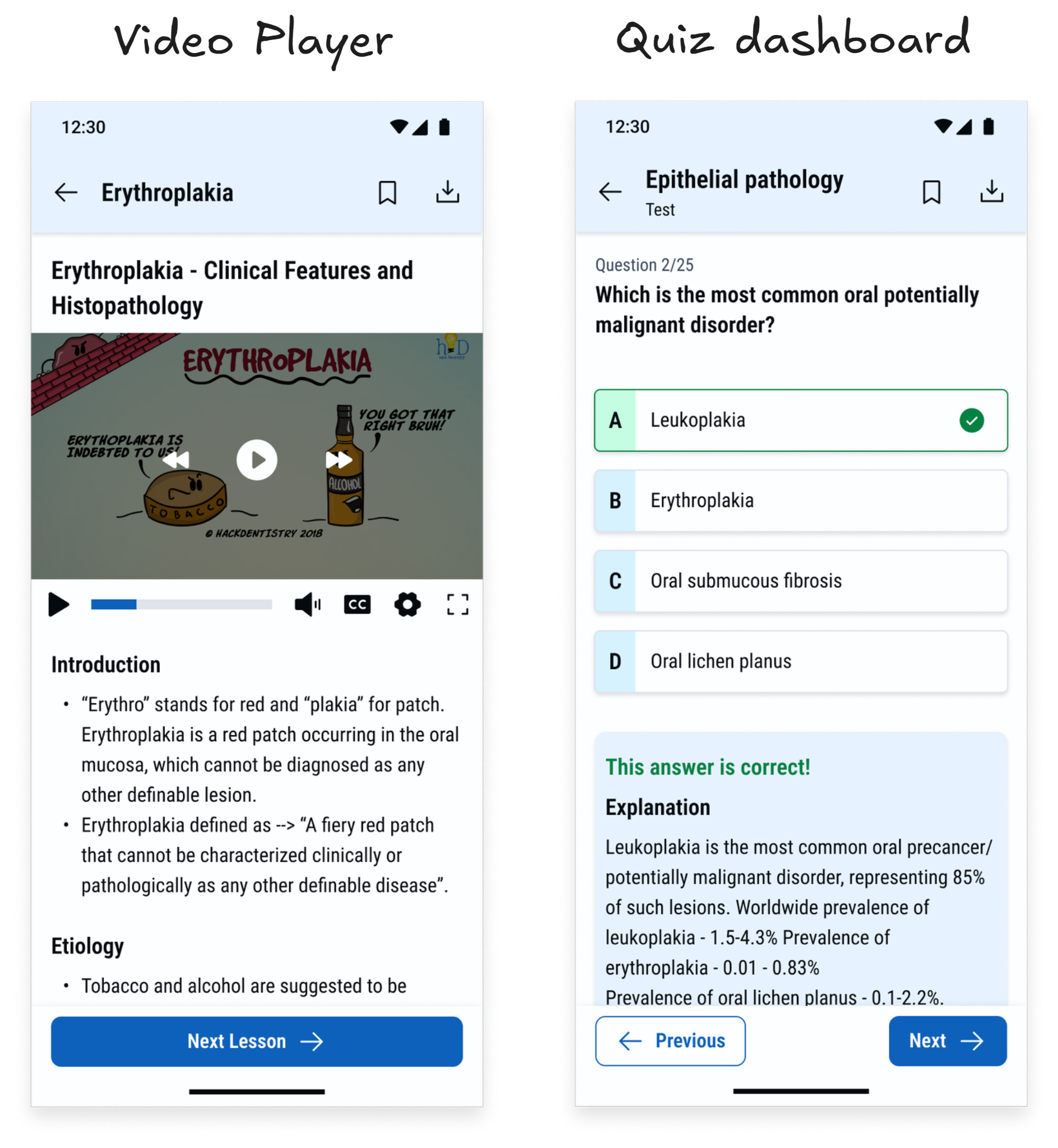 Case Studies - by Sanketh Sharathkumar - FourZeroThree