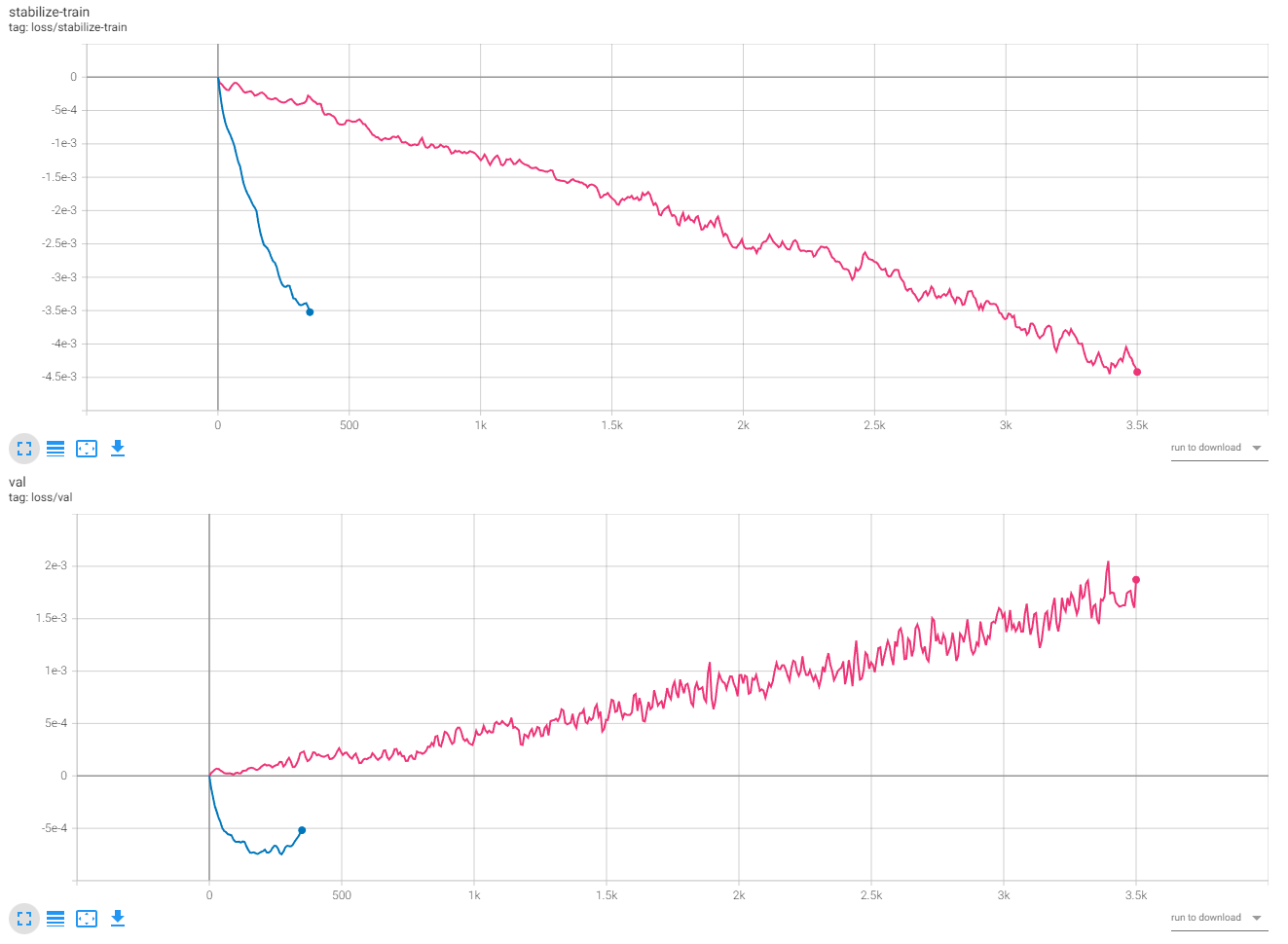 Overtrained Text Encoder vs Overtrained UNET [Stable Diffusion Experiment]